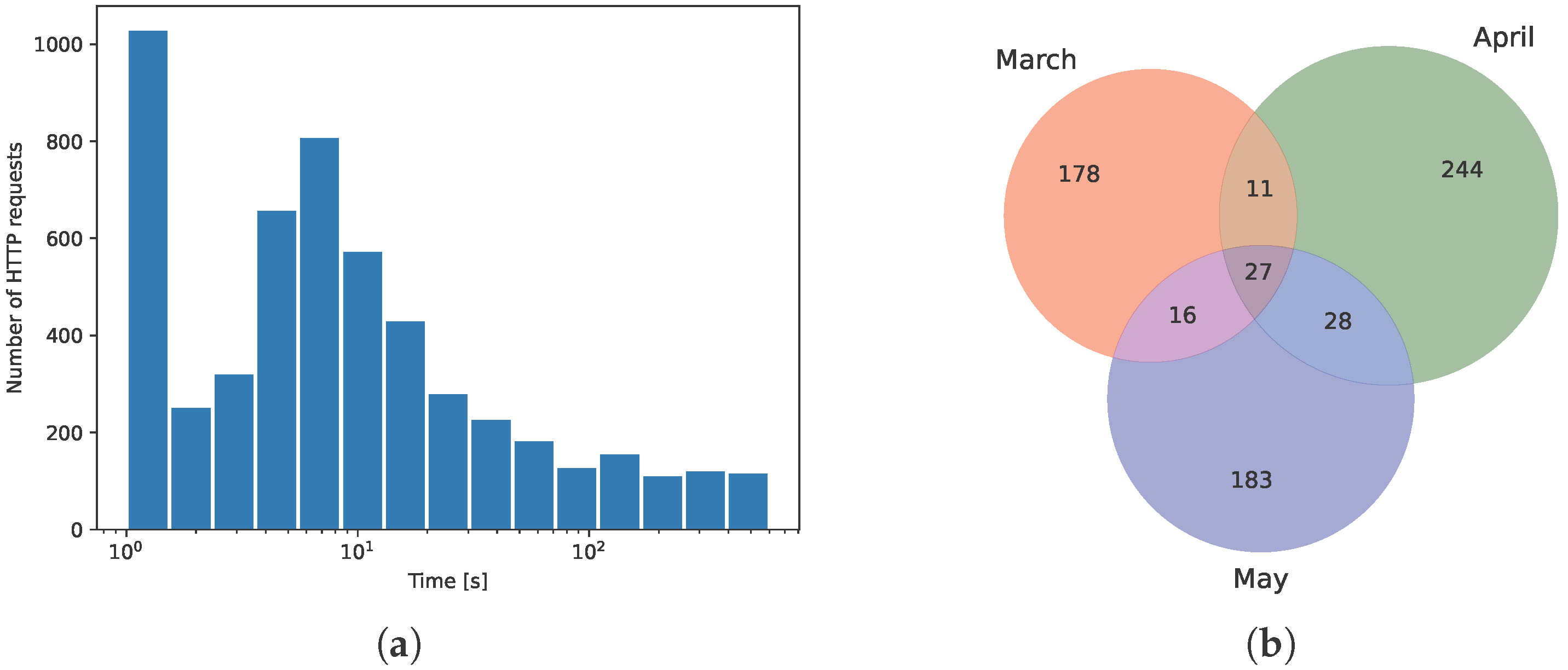Behavioral Intruder Detection Based on Browsing Patterns with Automated ...