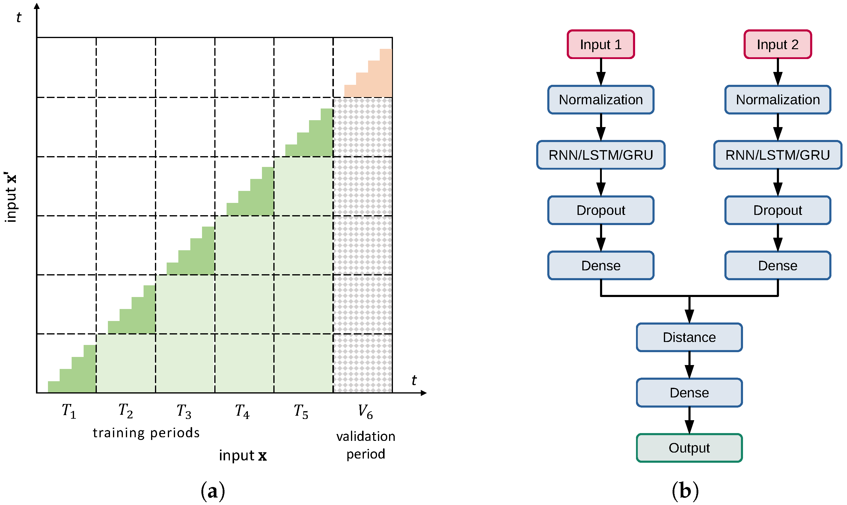 Behavioral Intruder Detection Based on Browsing Patterns with Automated ...