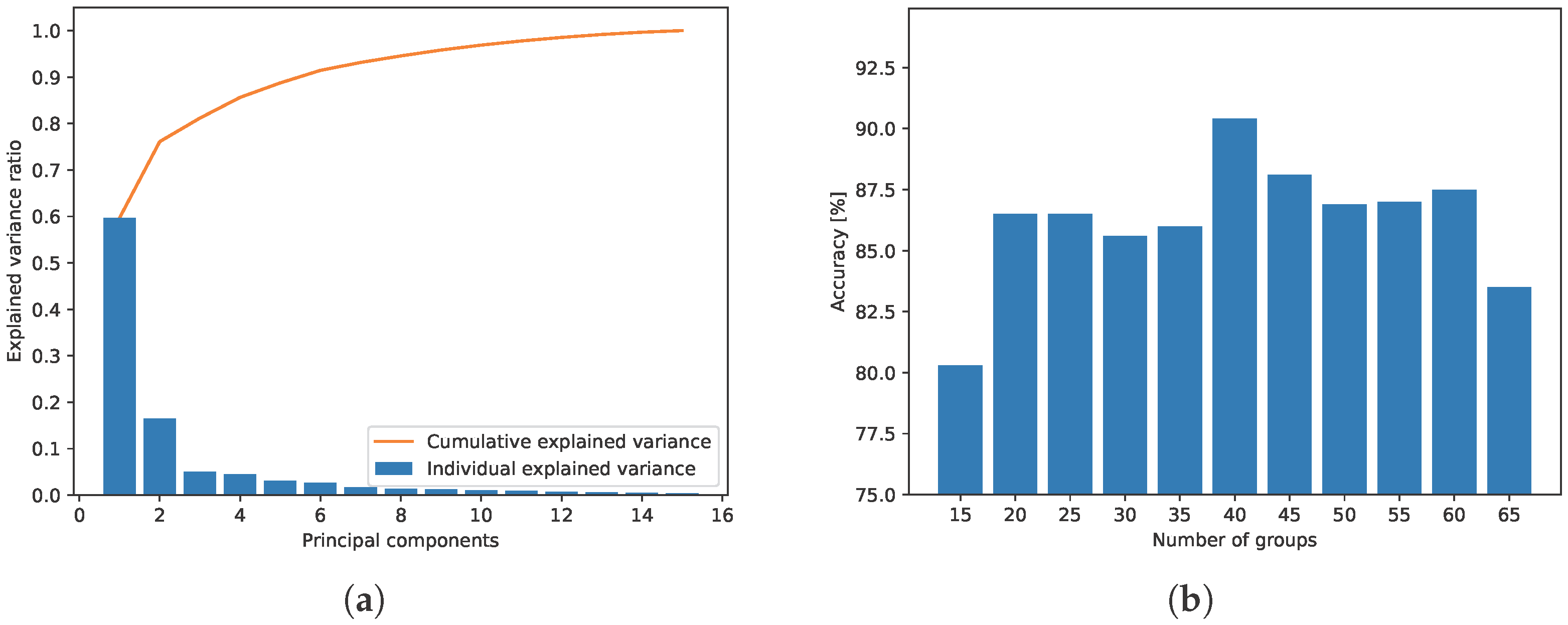 Behavioral Intruder Detection Based on Browsing Patterns with Automated ...