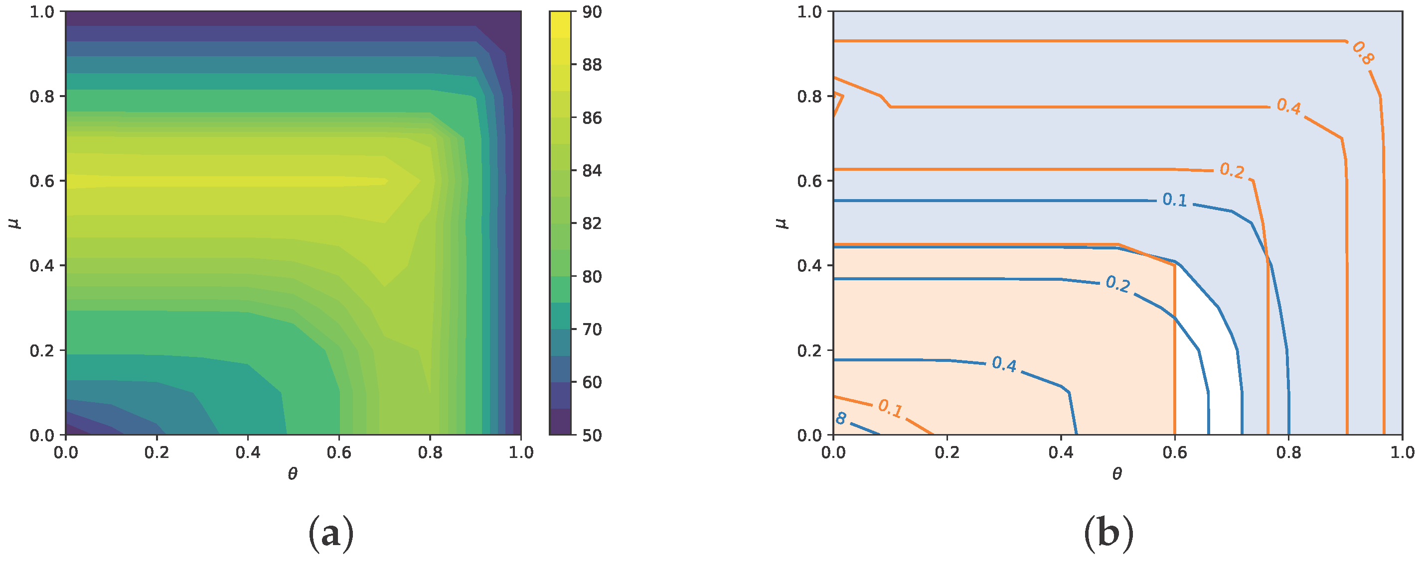 Behavioral Intruder Detection Based on Browsing Patterns with Automated ...