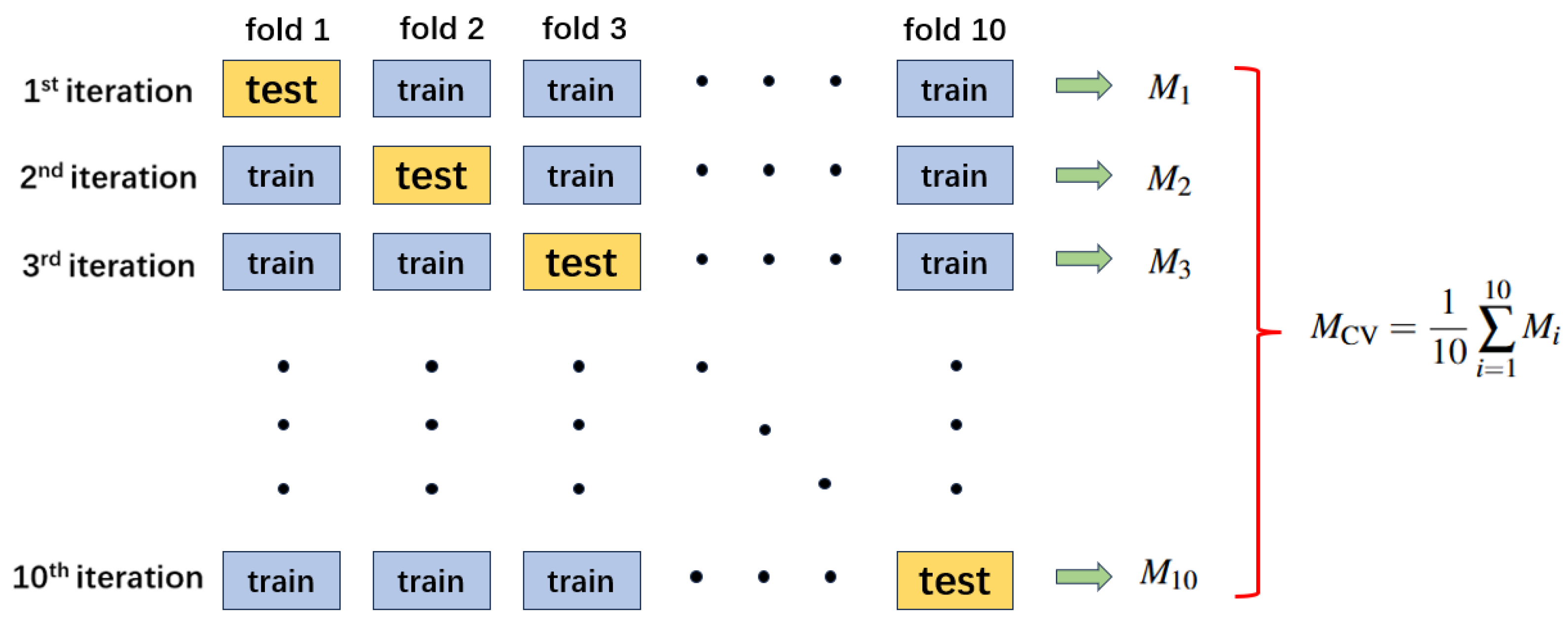 EEG Signal Classification with Data Augmentation for Epileptic Focus ...