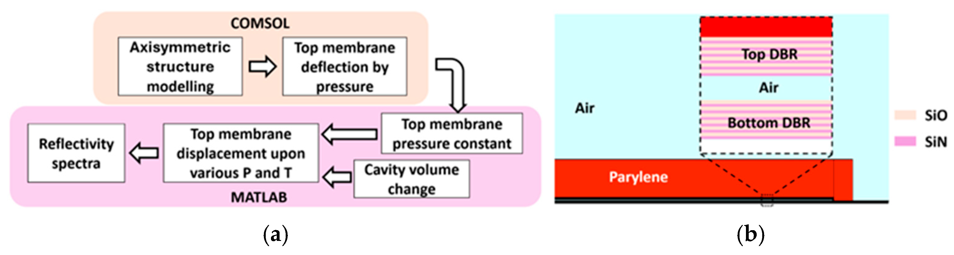 Pressure and Temperature Dependence of Optical Resonance Wavelength ...