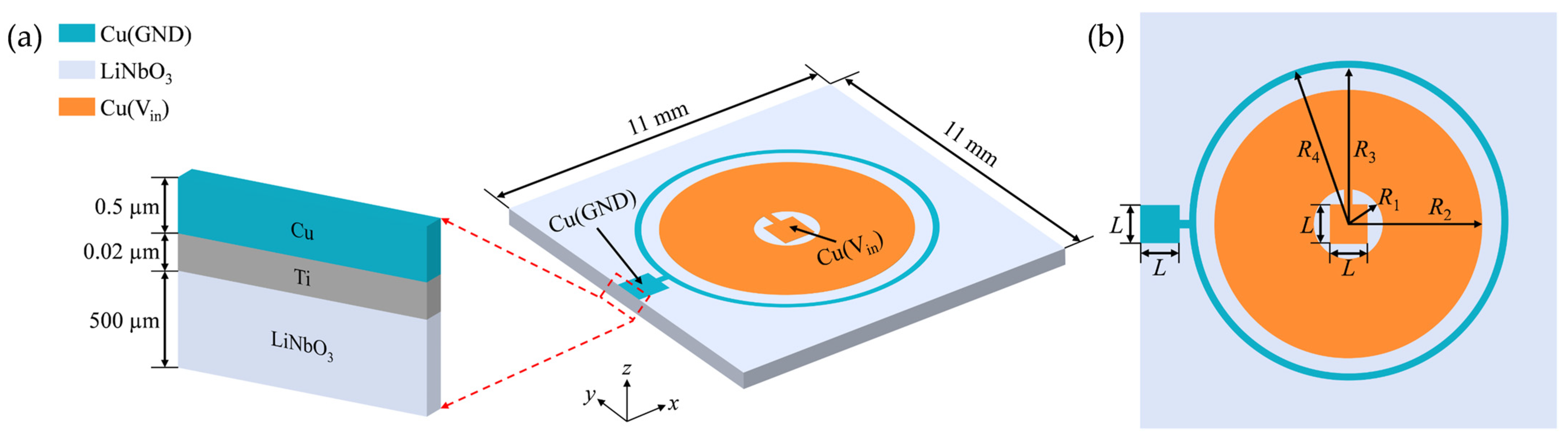 Mechanisms of Concentric Ring Electrodes in Tuning the Performance of Z ...