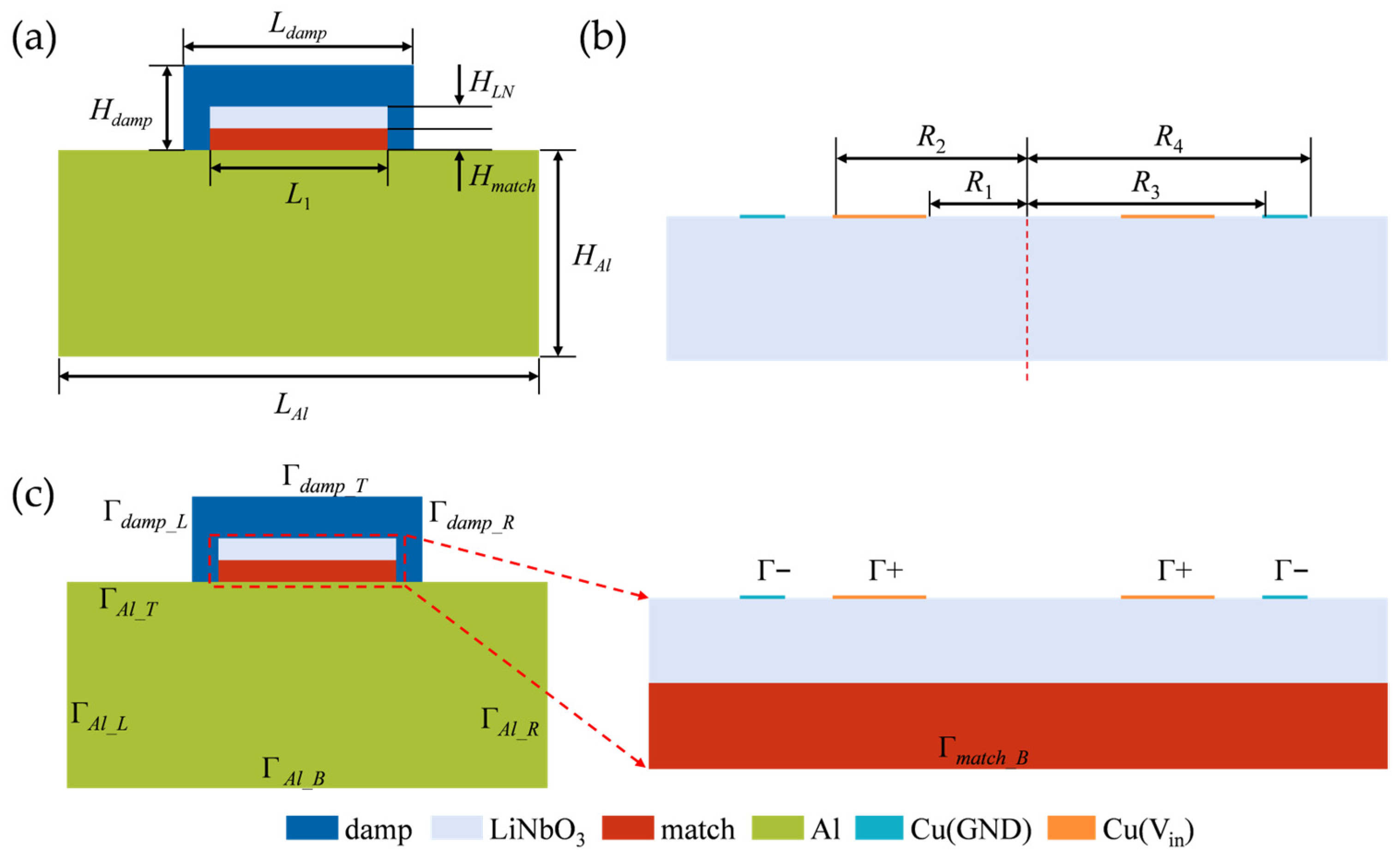 Mechanisms of Concentric Ring Electrodes in Tuning the Performance of Z ...