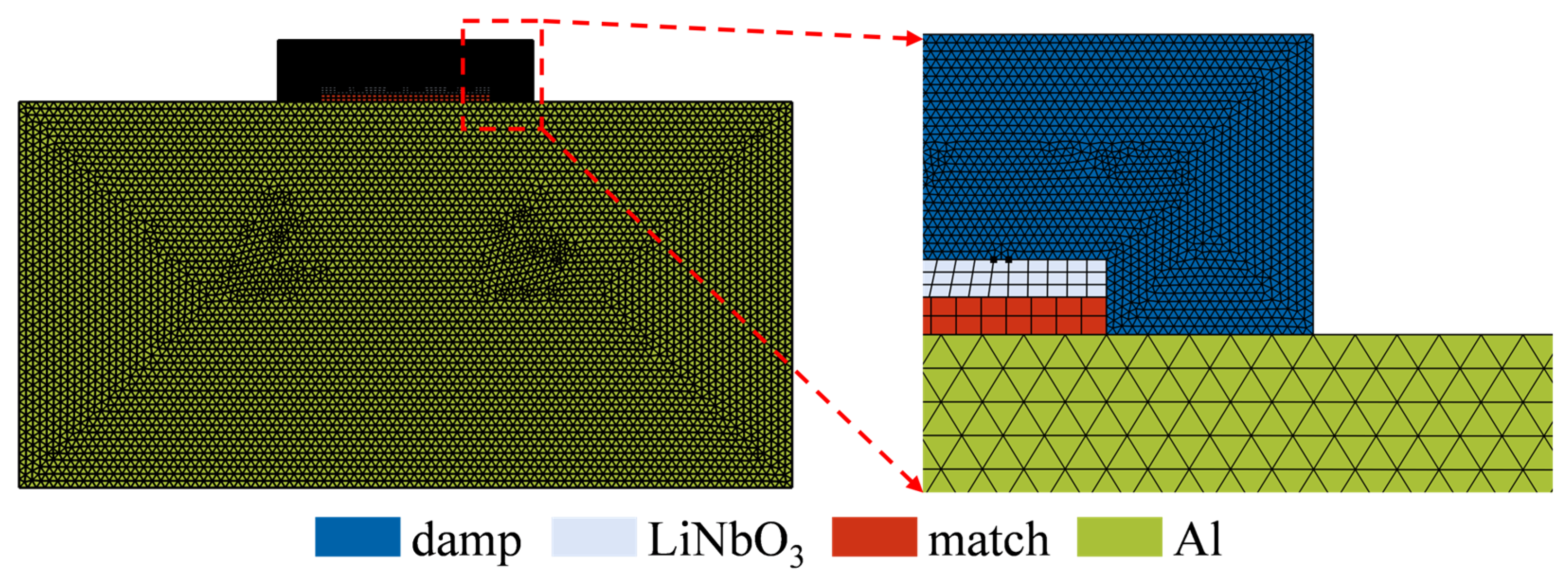 Mechanisms of Concentric Ring Electrodes in Tuning the Performance of Z ...
