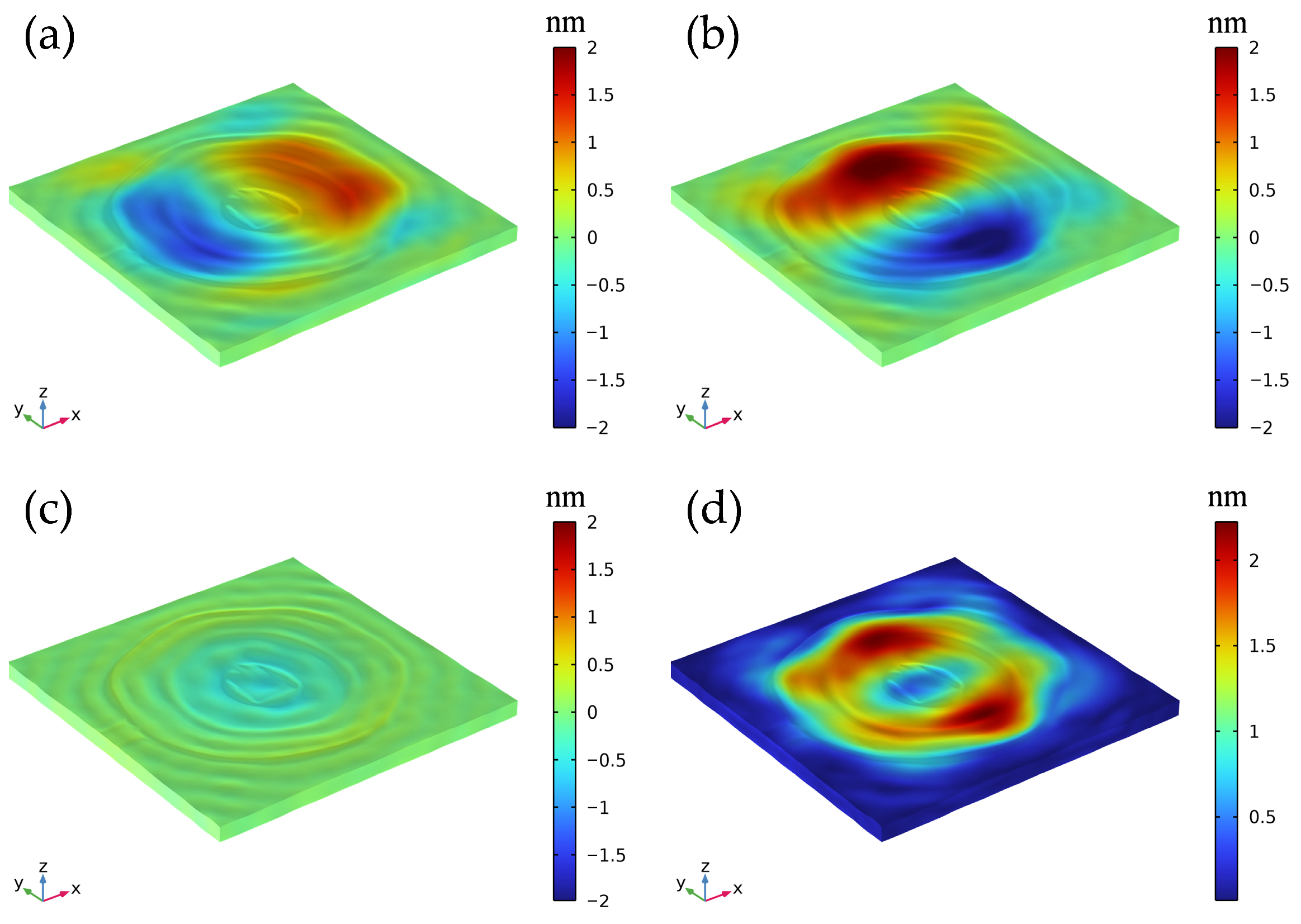 Mechanisms of Concentric Ring Electrodes in Tuning the Performance of Z ...