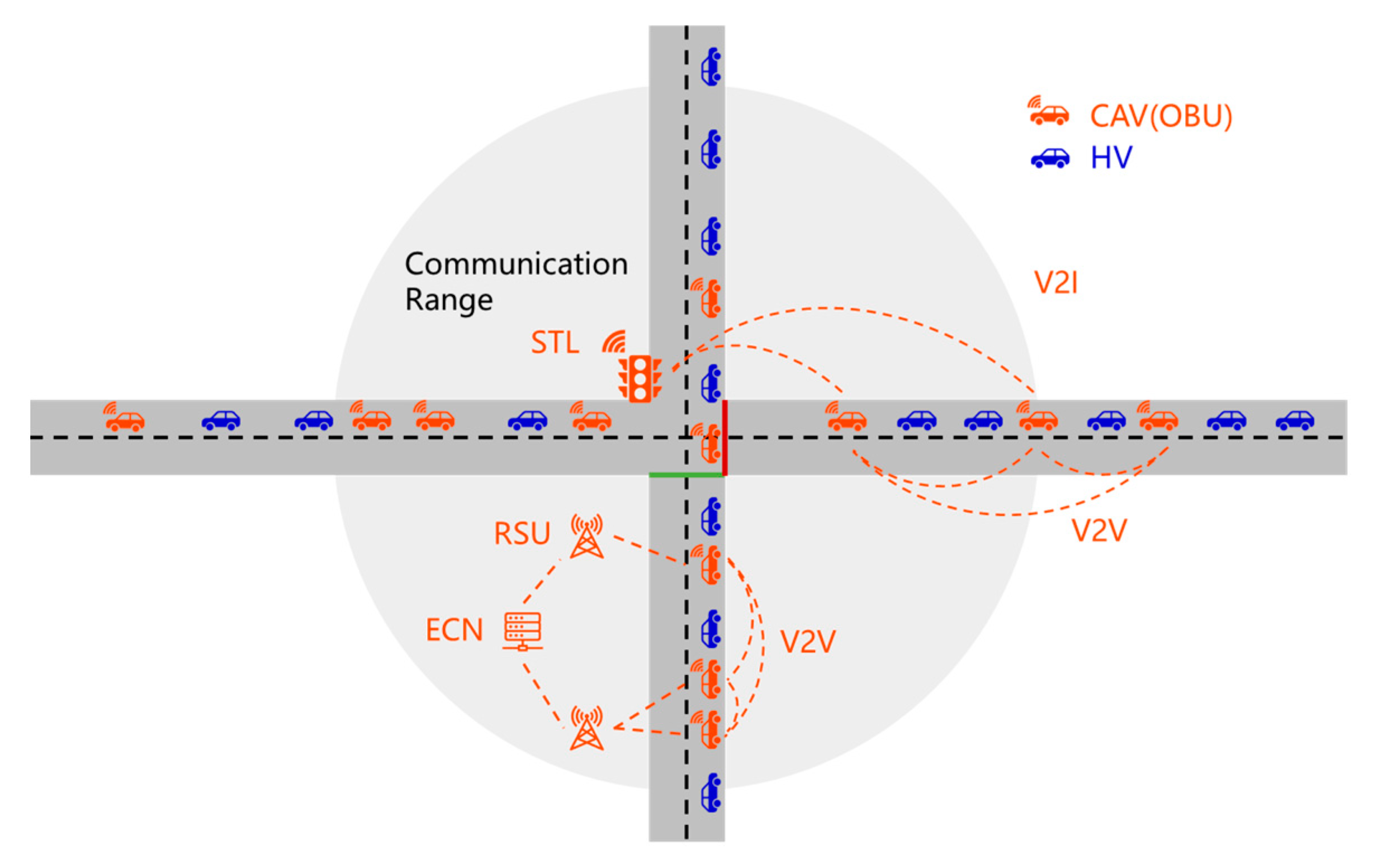 Capacity Estimation of Signalized Intersections Considering Connected ...