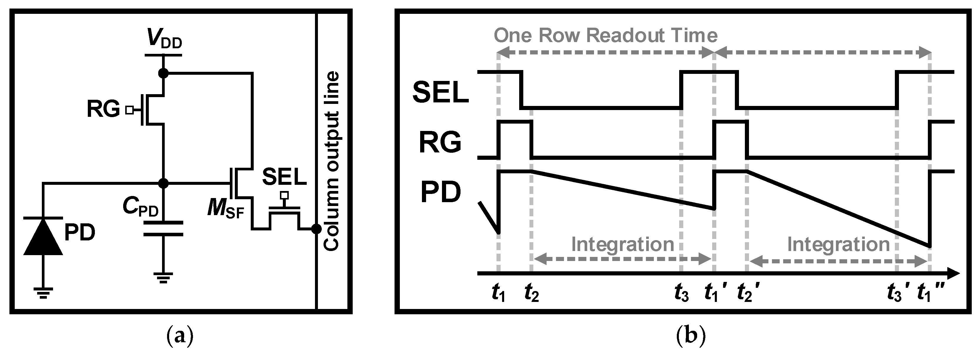 Advancements in Active-Pixel-Type CMOS Image Sensor Design Techniques ...