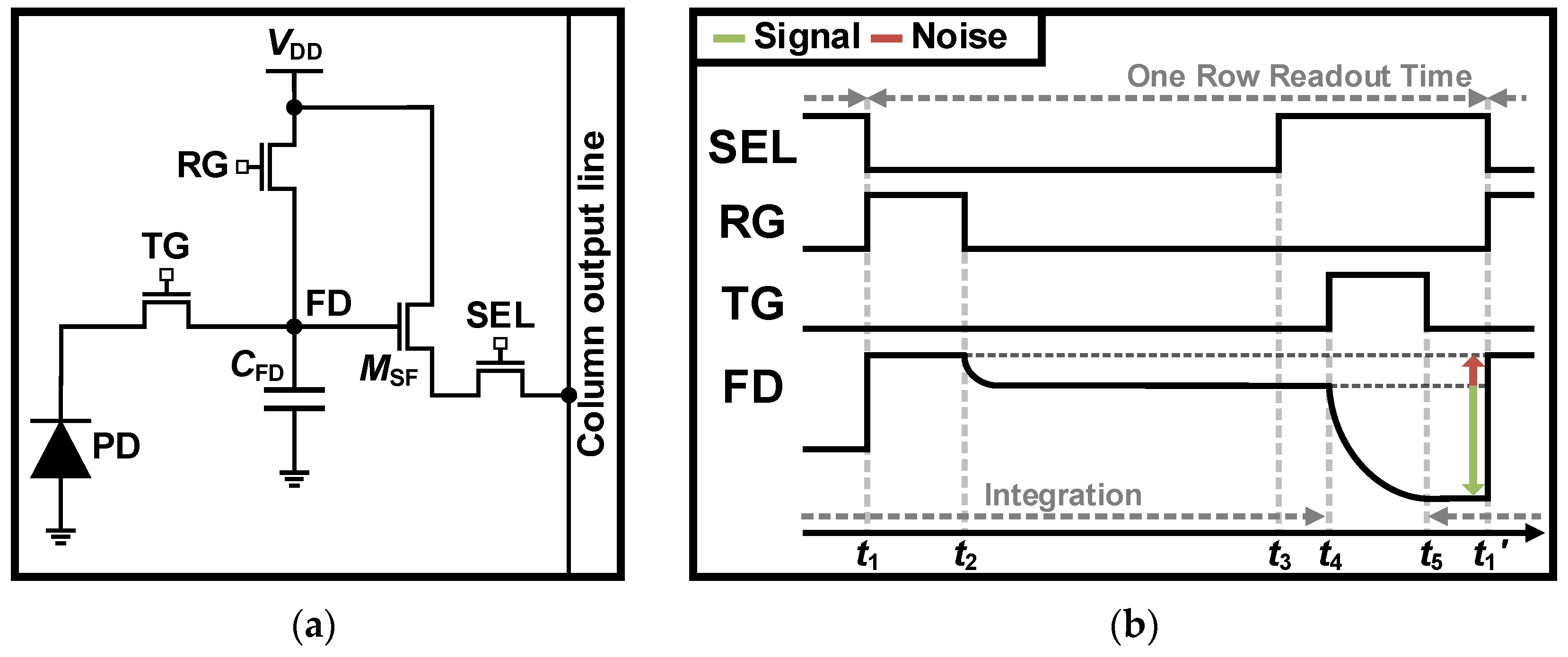 Advancements in Active-Pixel-Type CMOS Image Sensor Design Techniques ...