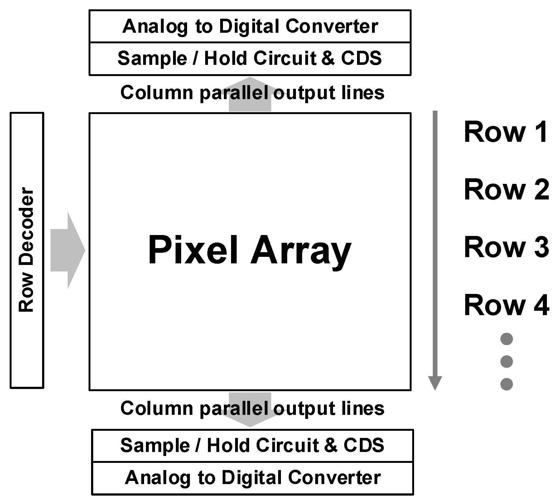 Advancements in Active-Pixel-Type CMOS Image Sensor Design Techniques ...