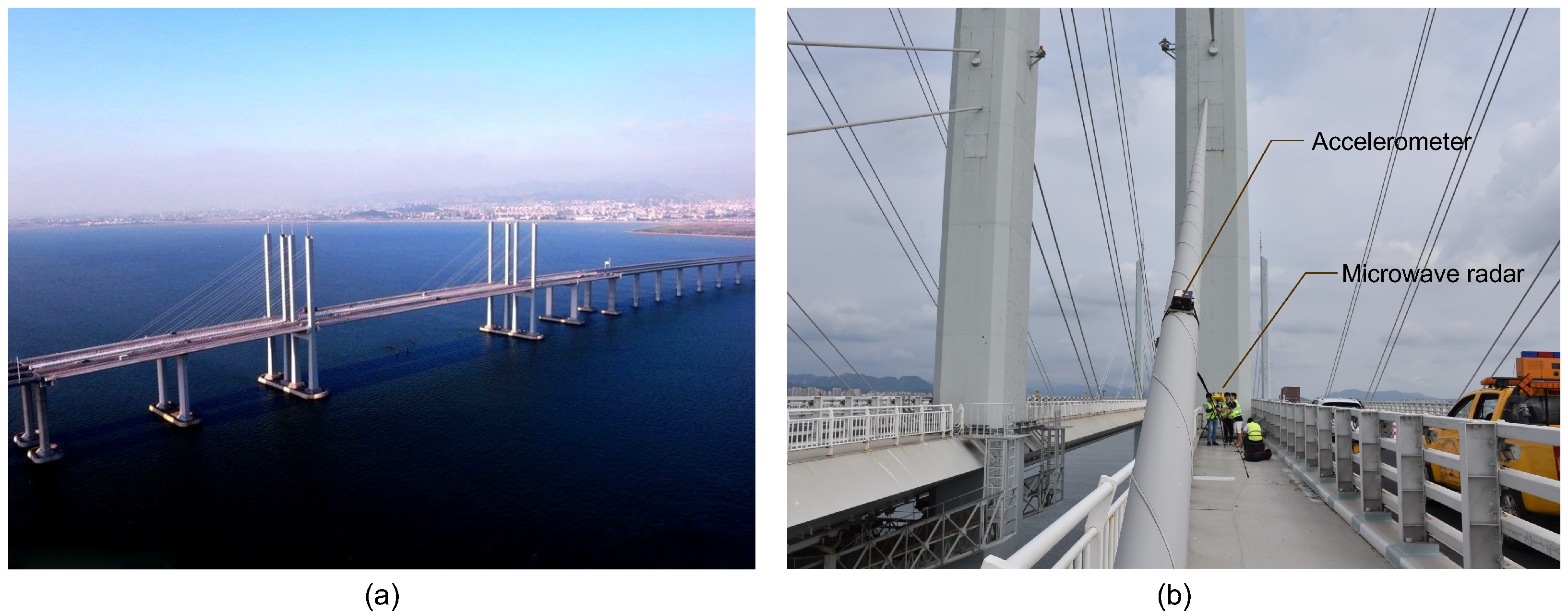 Microwave Radar-Based Cable Displacement Measurement for Tension ...