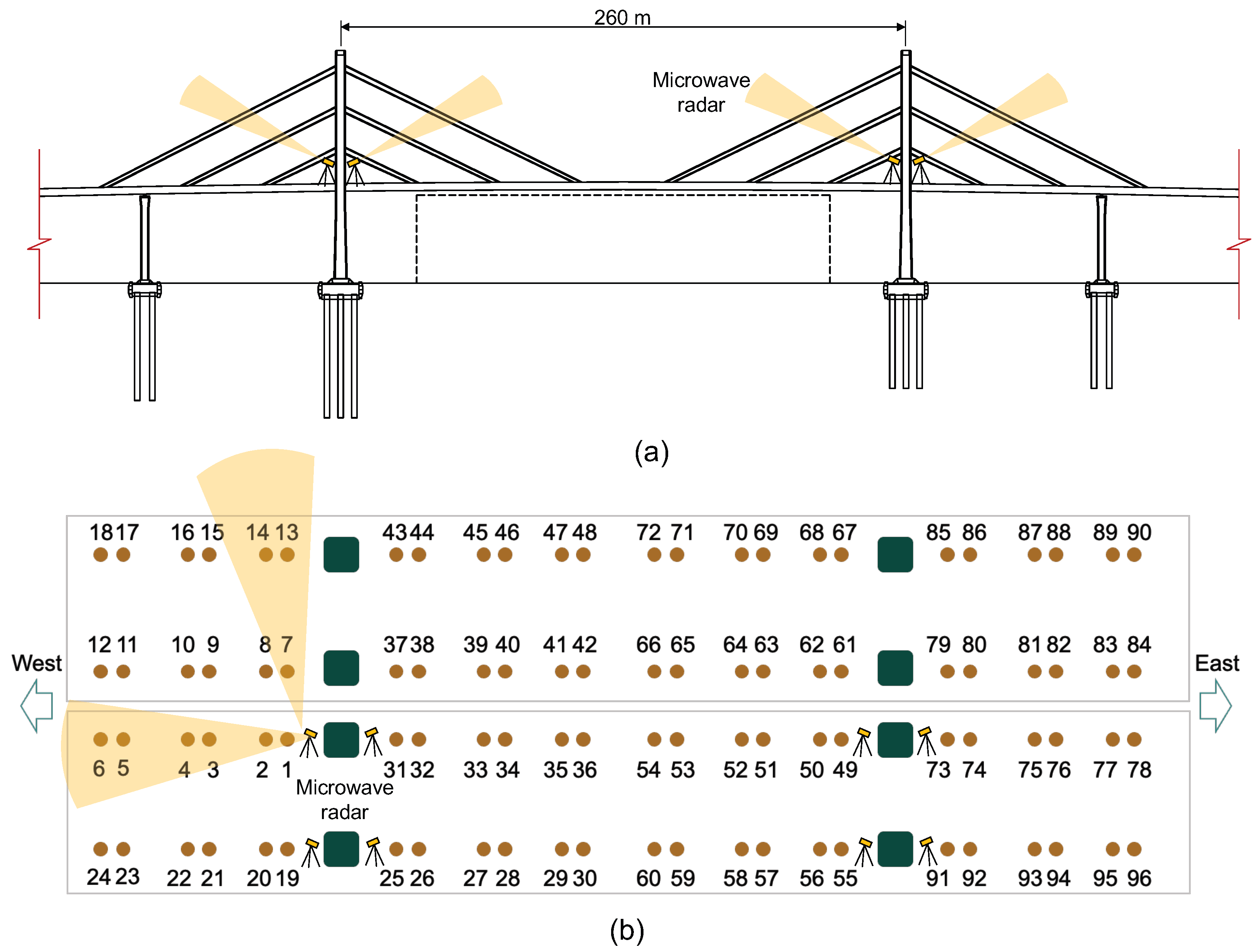 Microwave Radar-Based Cable Displacement Measurement for Tension ...