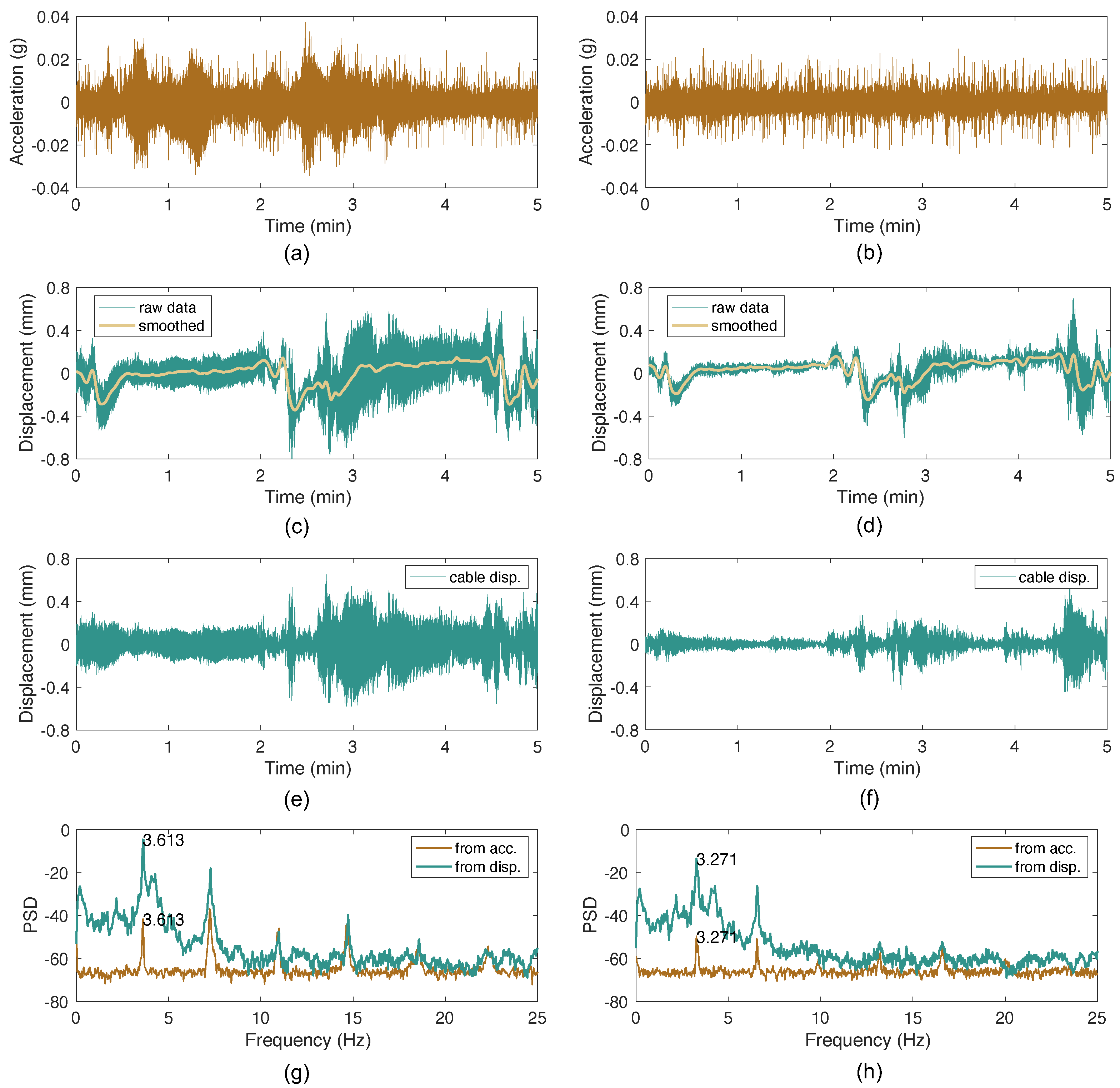 Microwave Radar-Based Cable Displacement Measurement for Tension ...