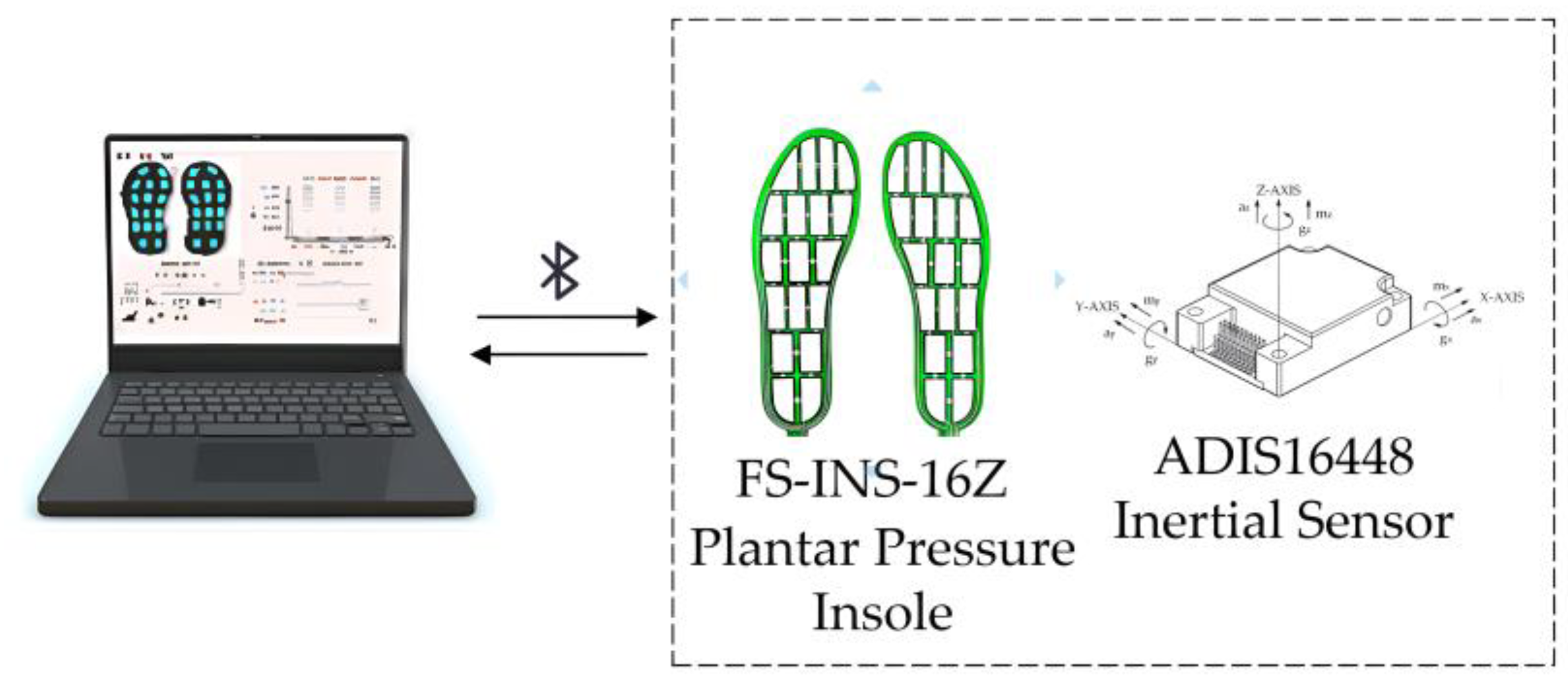 Comparative Study of Different Algorithms for Human Motion Direction ...