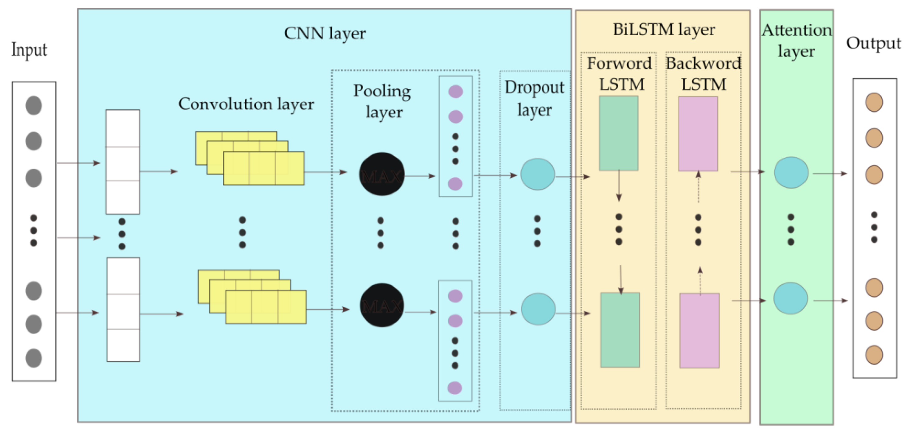 Comparative Study of Different Algorithms for Human Motion Direction ...