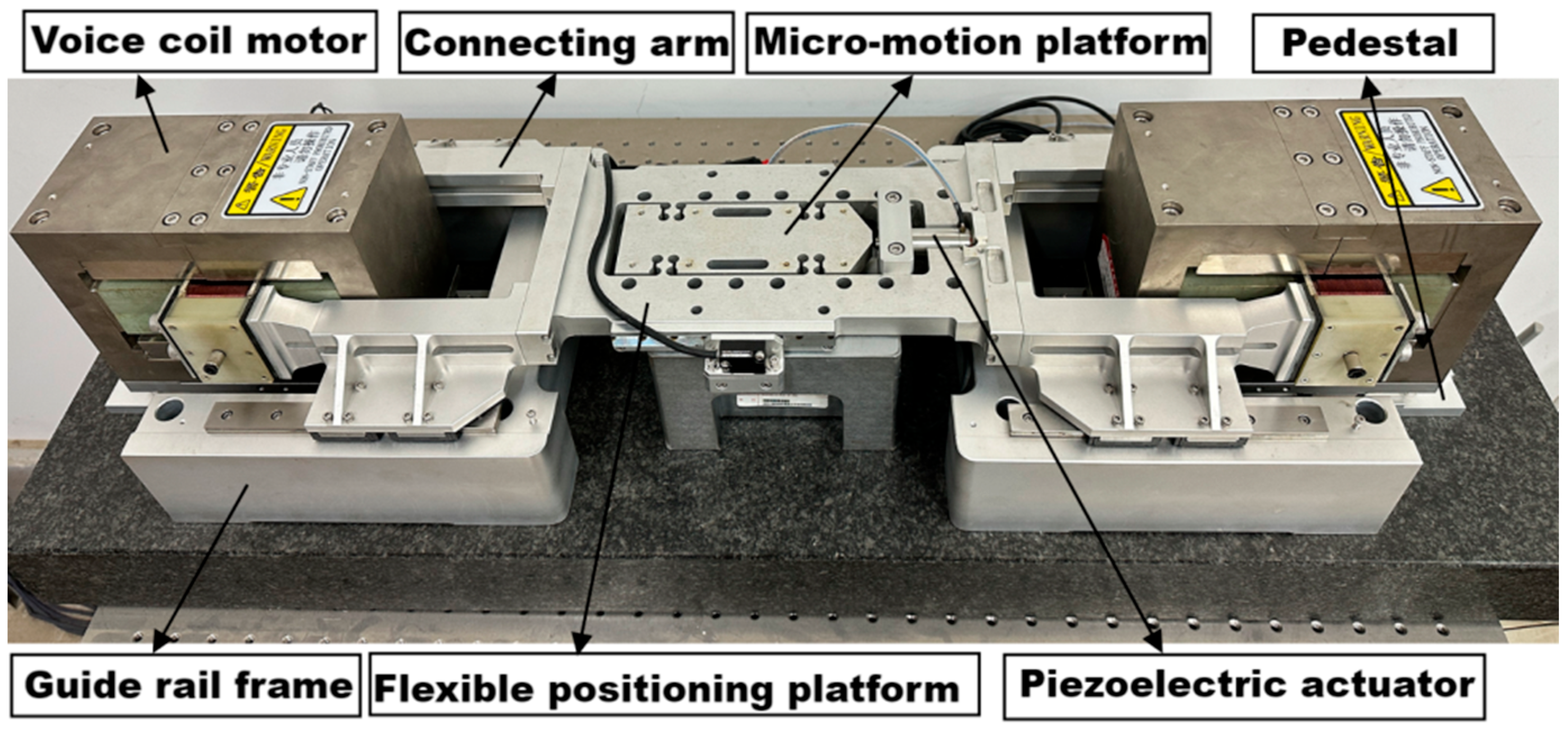 Random Vibration Evaluation and Optimization of a Flexible Positioning ...
