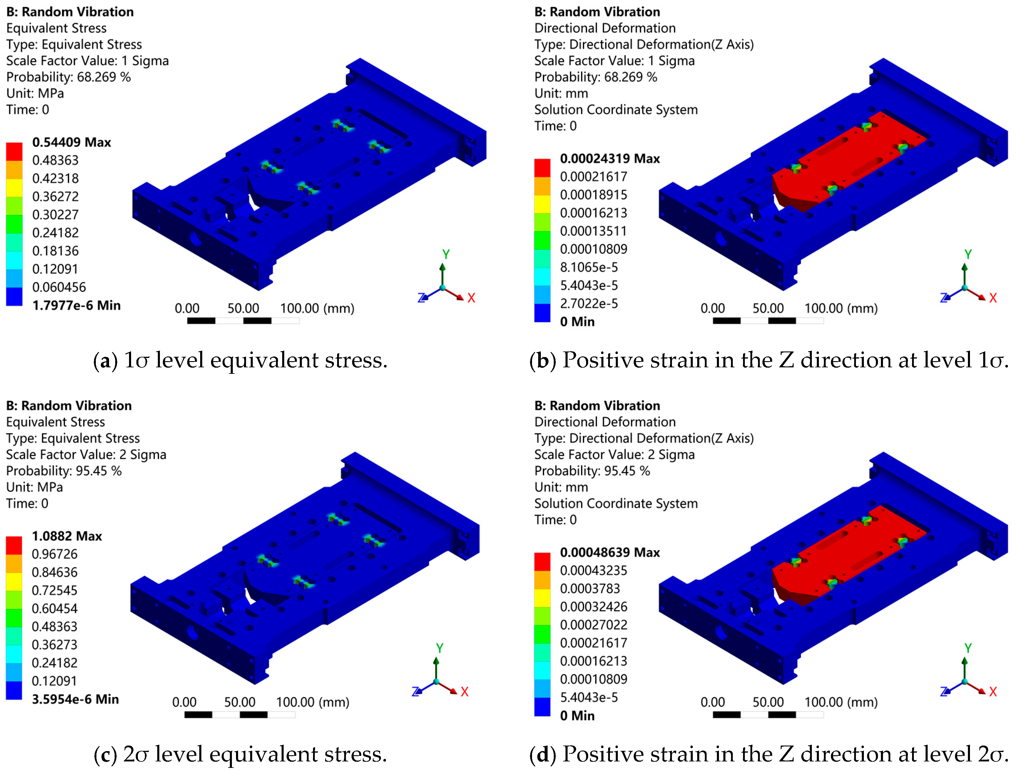Random Vibration Evaluation and Optimization of a Flexible Positioning ...