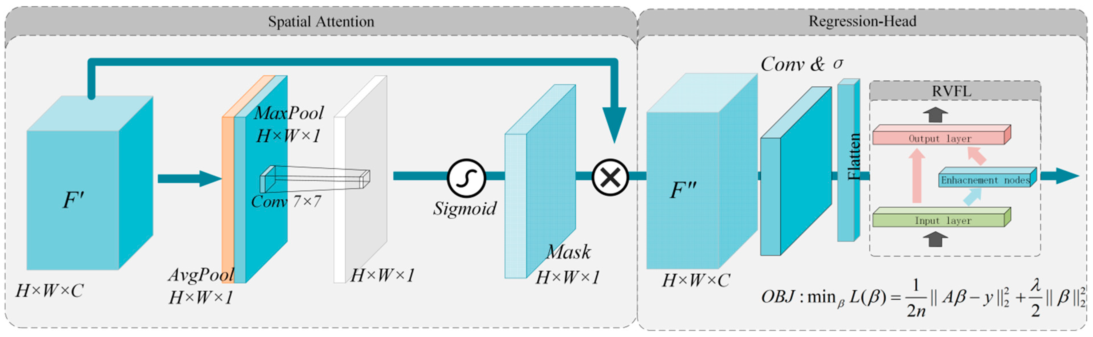 A Detection Method for Seeding Temperature in Czochralski Silicon ...