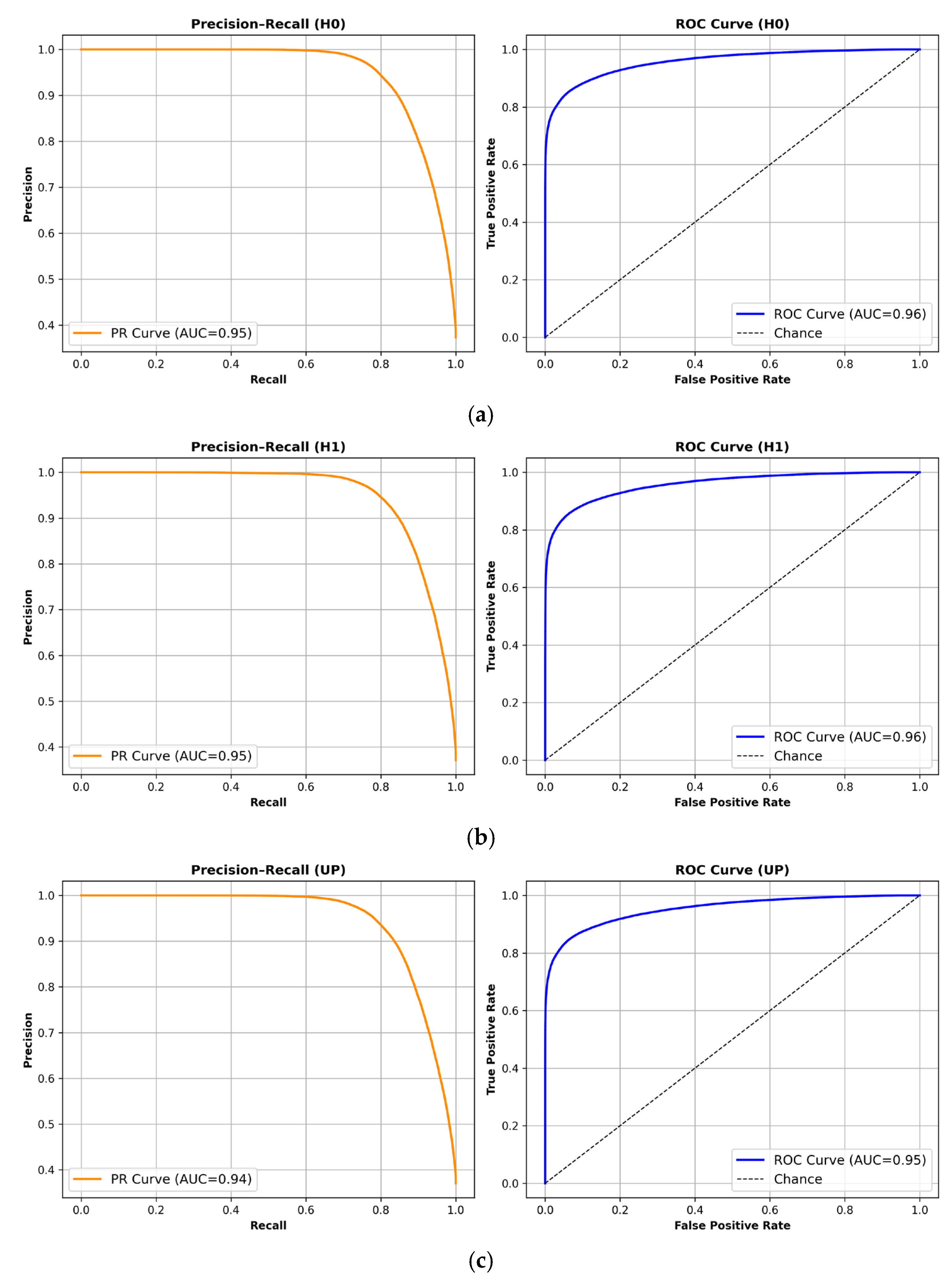 A Hybrid CNN-LSTM Architecture for Seismic Event Detection Using High ...