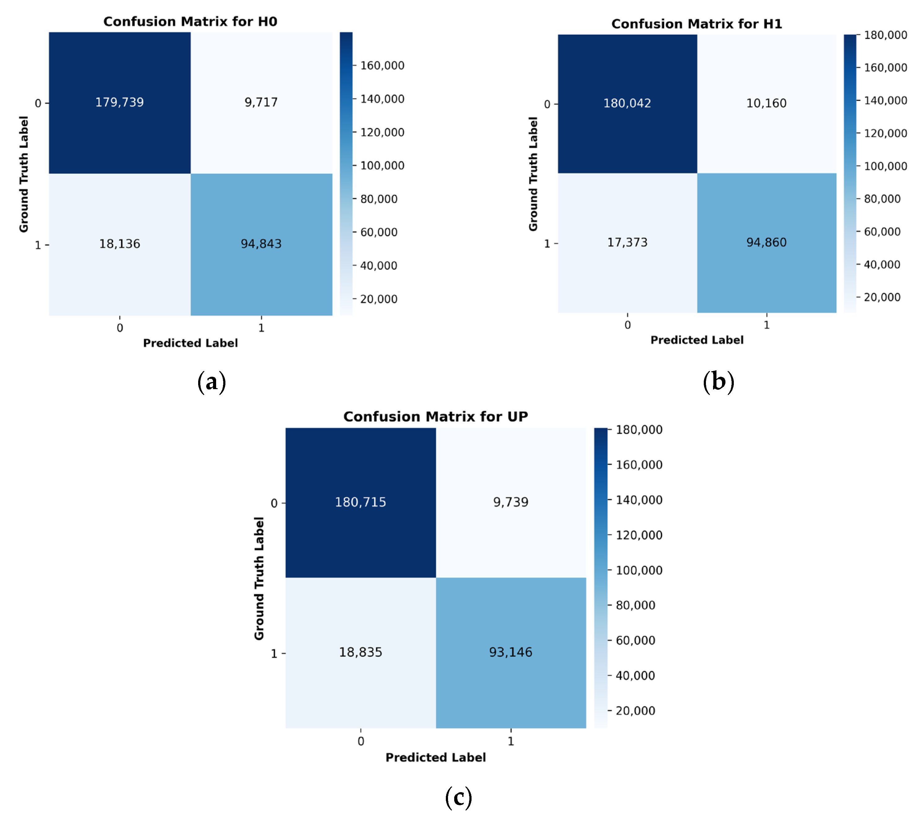 A Hybrid CNN-LSTM Architecture for Seismic Event Detection Using High ...