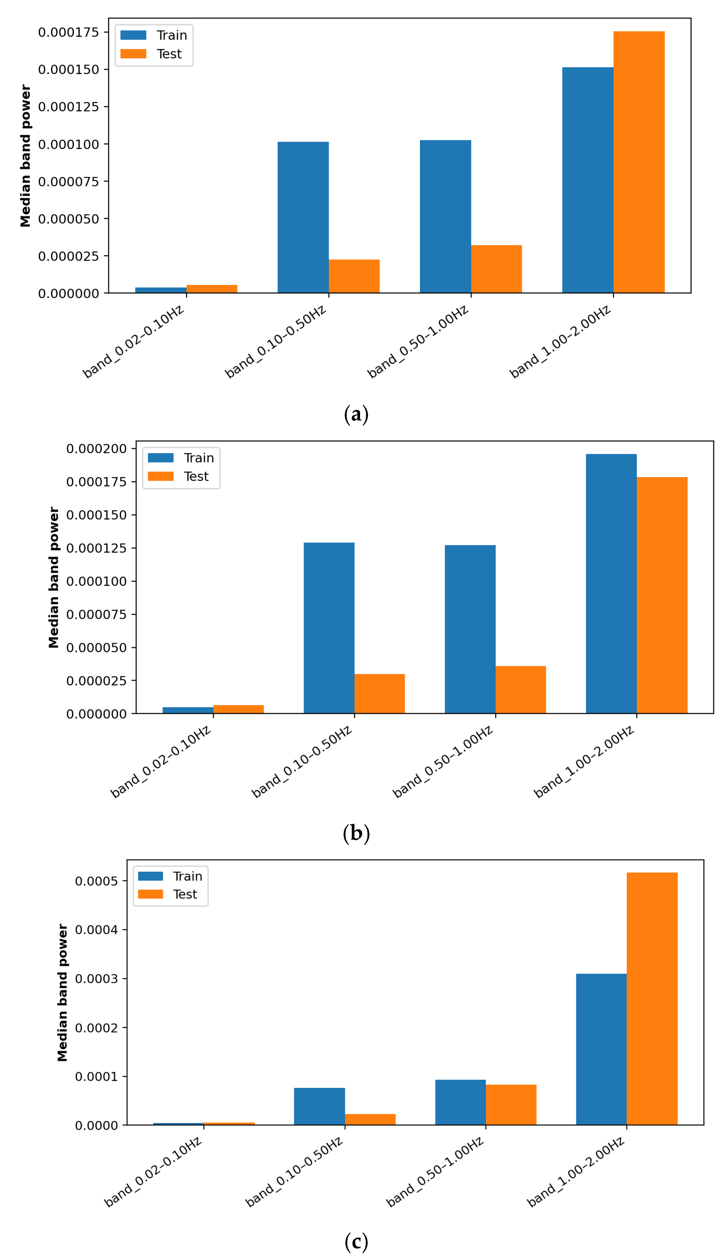 A Hybrid CNN-LSTM Architecture for Seismic Event Detection Using High ...