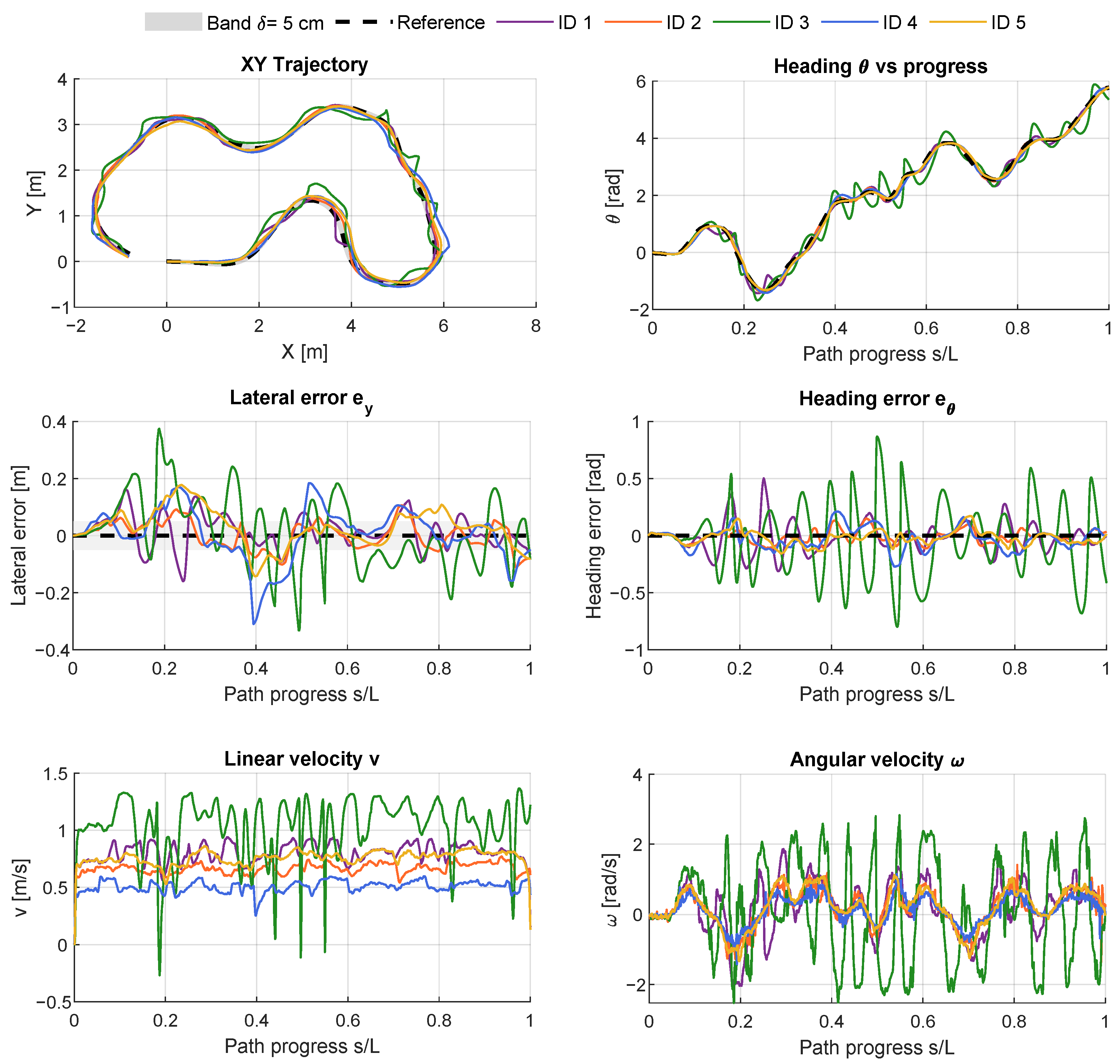 Robust Model Predictive Control with a Dynamic Look-Ahead Re-Entry ...