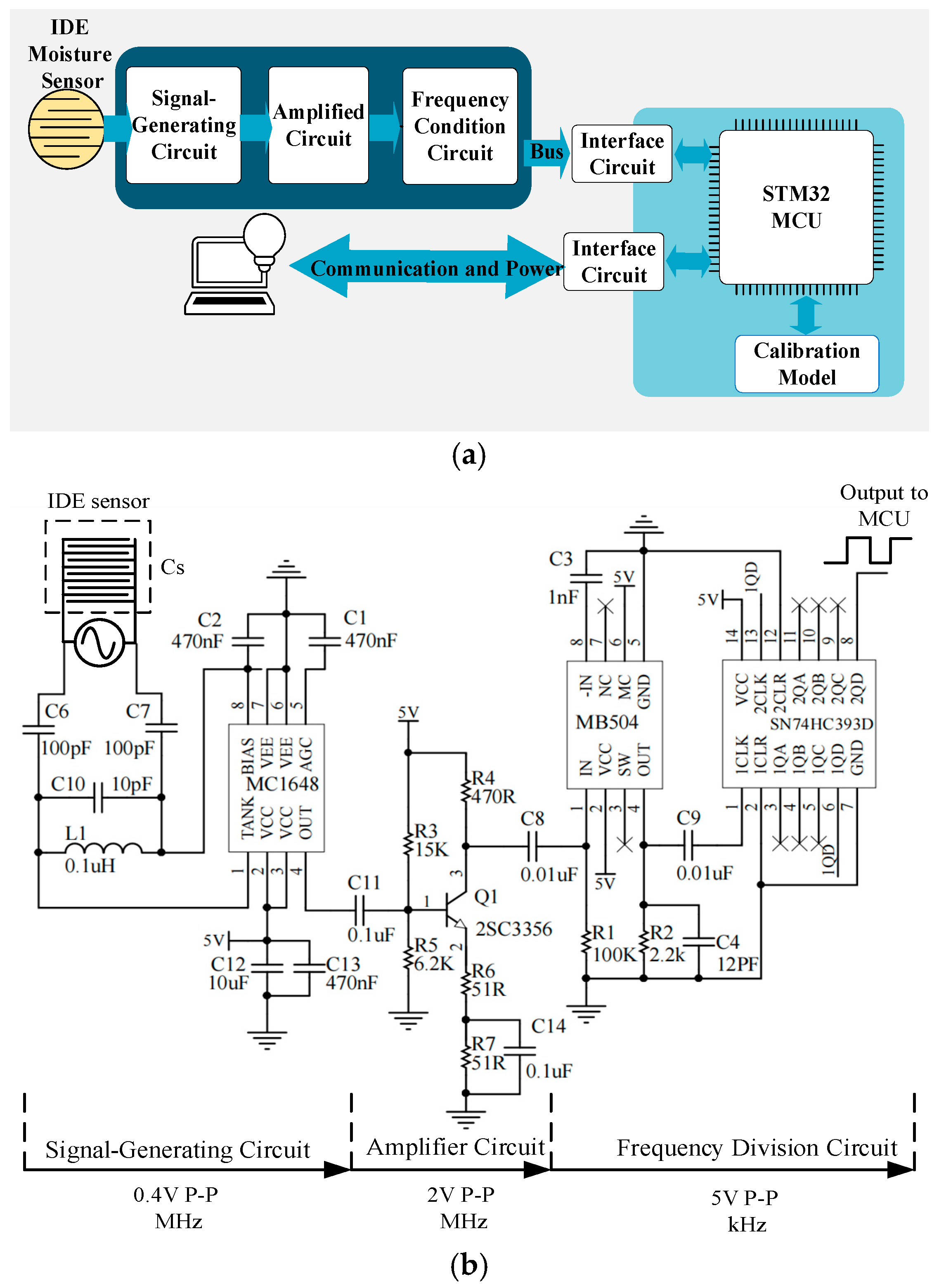 Novel Spiral and Embracing IDE Capacitive Sensors for In Situ ...
