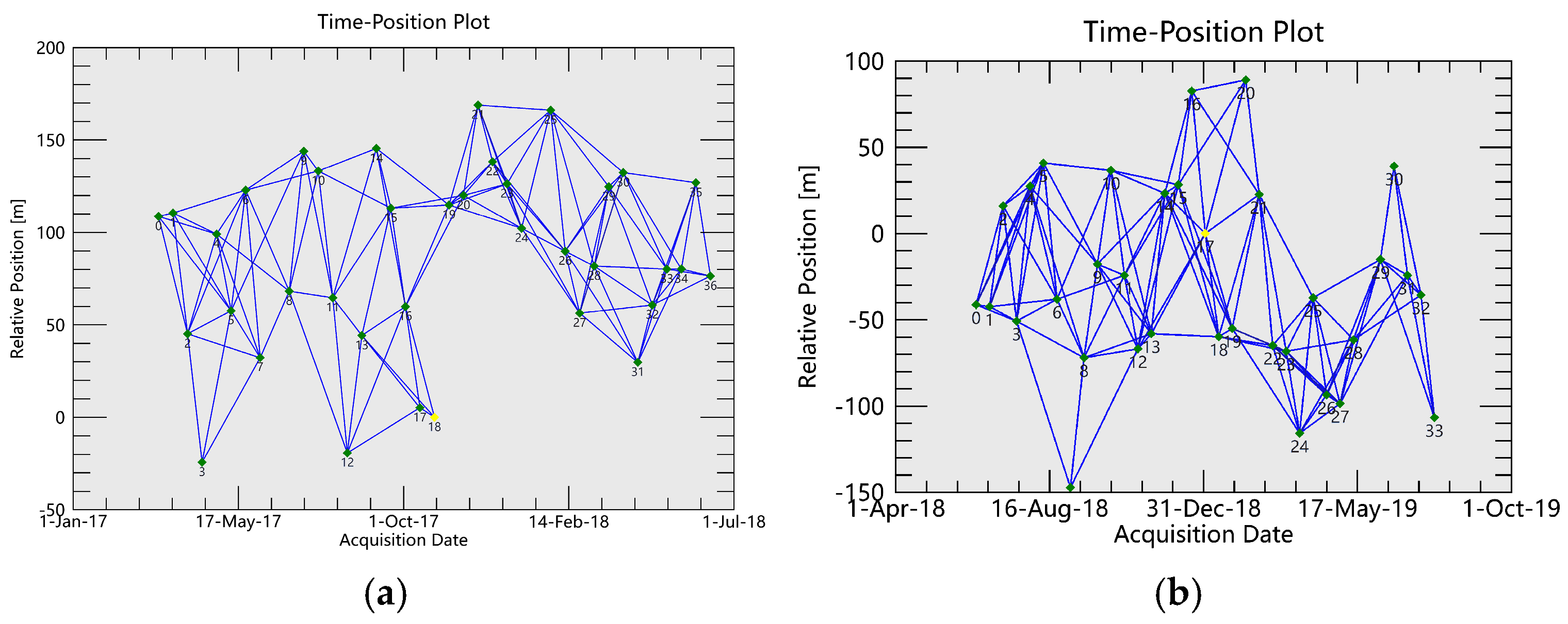 From Deformation Monitoring to Mechanism Insight: Assessing Sudden ...