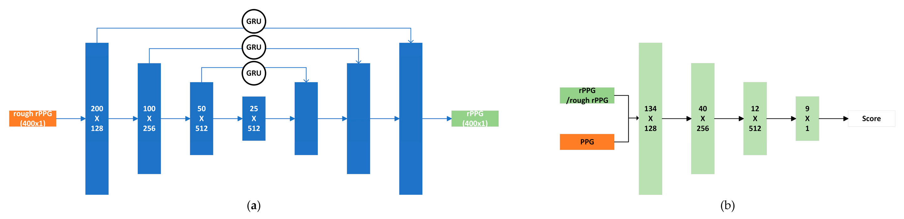 High-Fidelity rPPG Waveform Reconstruction from Palm Videos Using GANs
