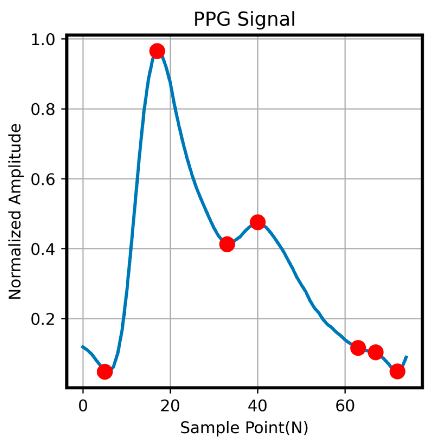 High-Fidelity rPPG Waveform Reconstruction from Palm Videos Using GANs