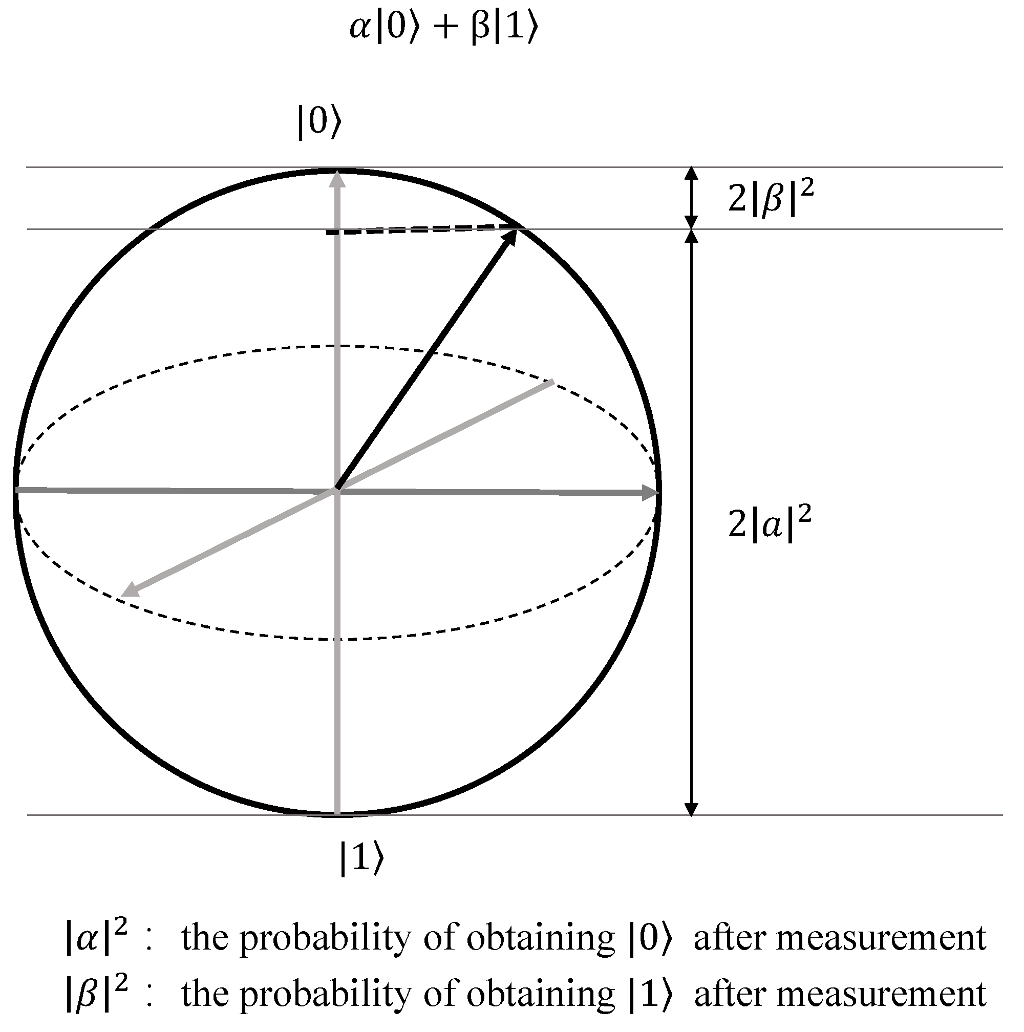 Exploring Quantum-Inspired Encoding Strategies in Neuromorphic Systems ...