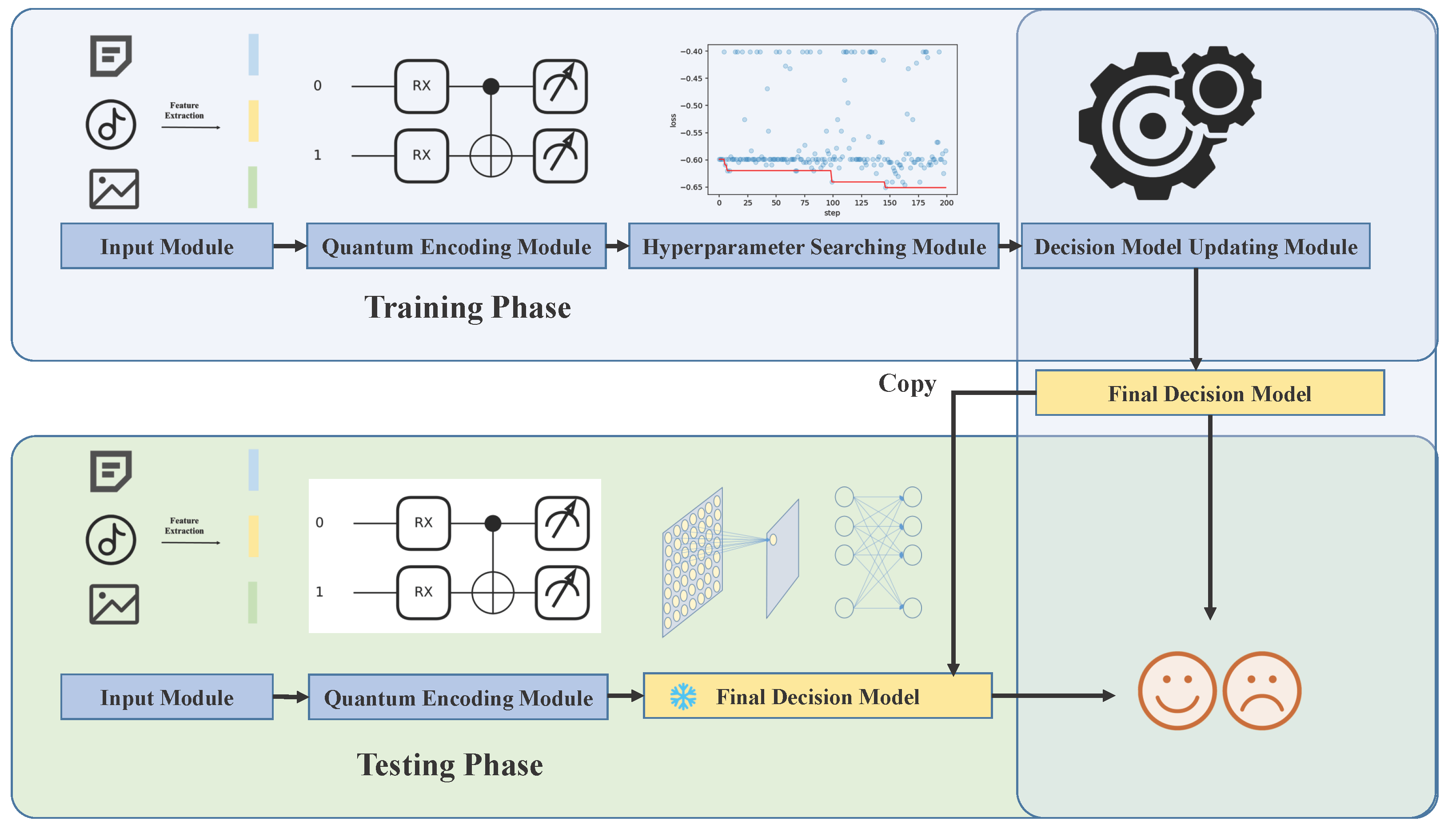 Exploring Quantum-Inspired Encoding Strategies in Neuromorphic Systems ...