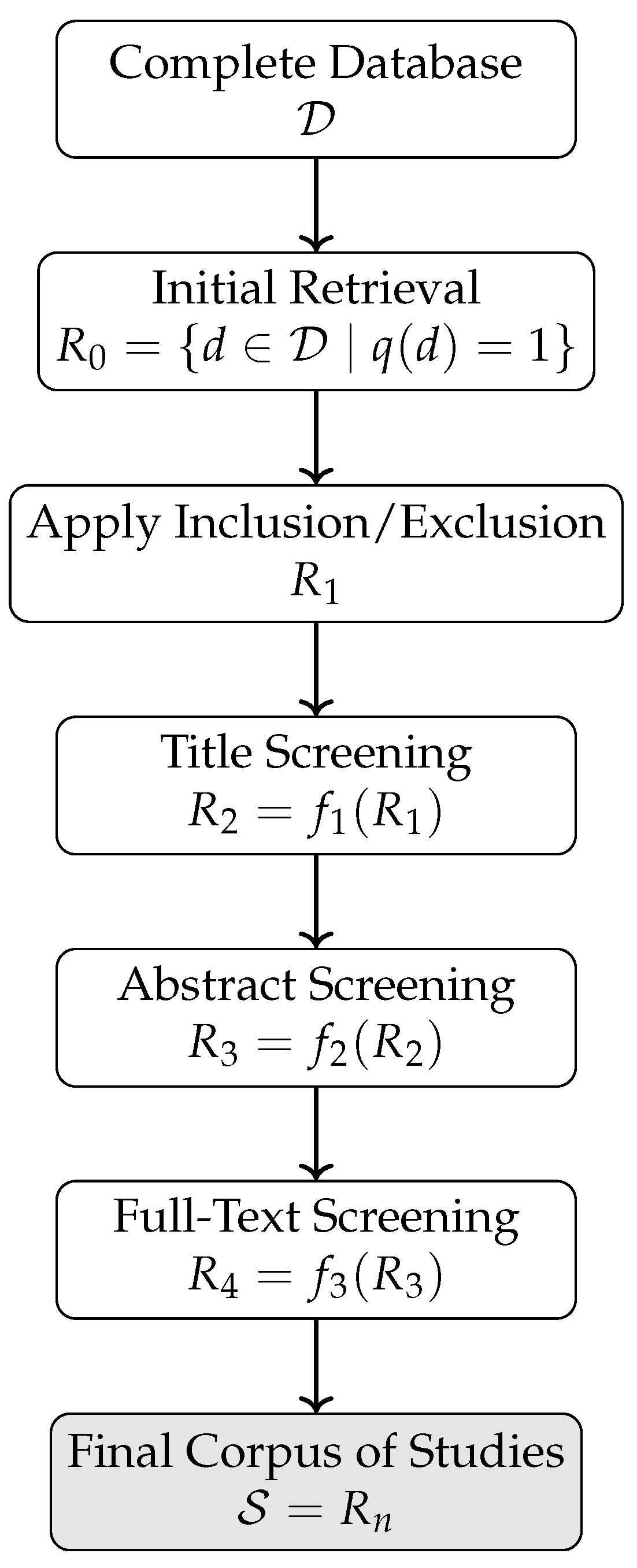 A Systematic Review and Energy-Centric Taxonomy of Jamming Attacks and ...