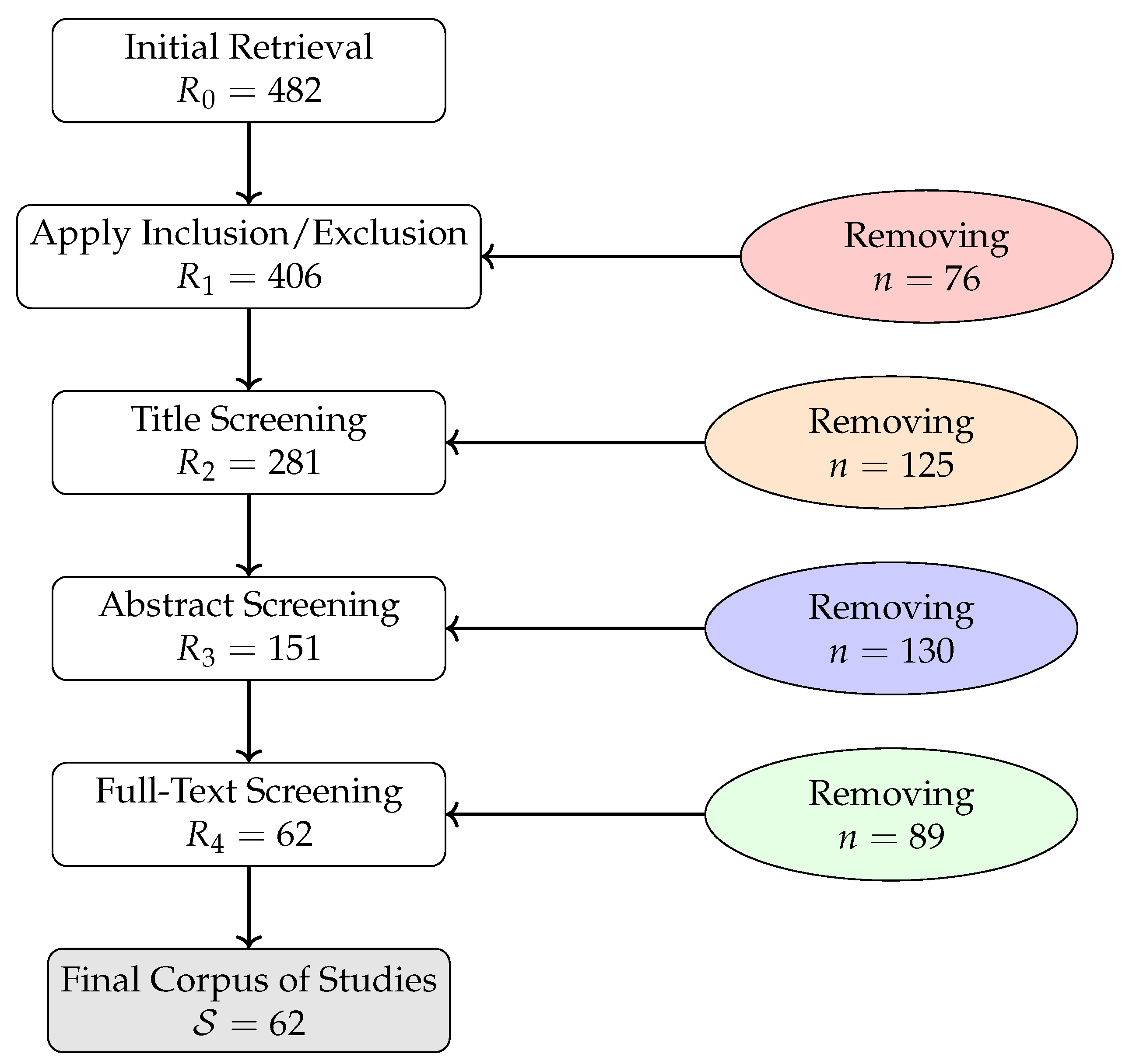 A Systematic Review and Energy-Centric Taxonomy of Jamming Attacks and ...