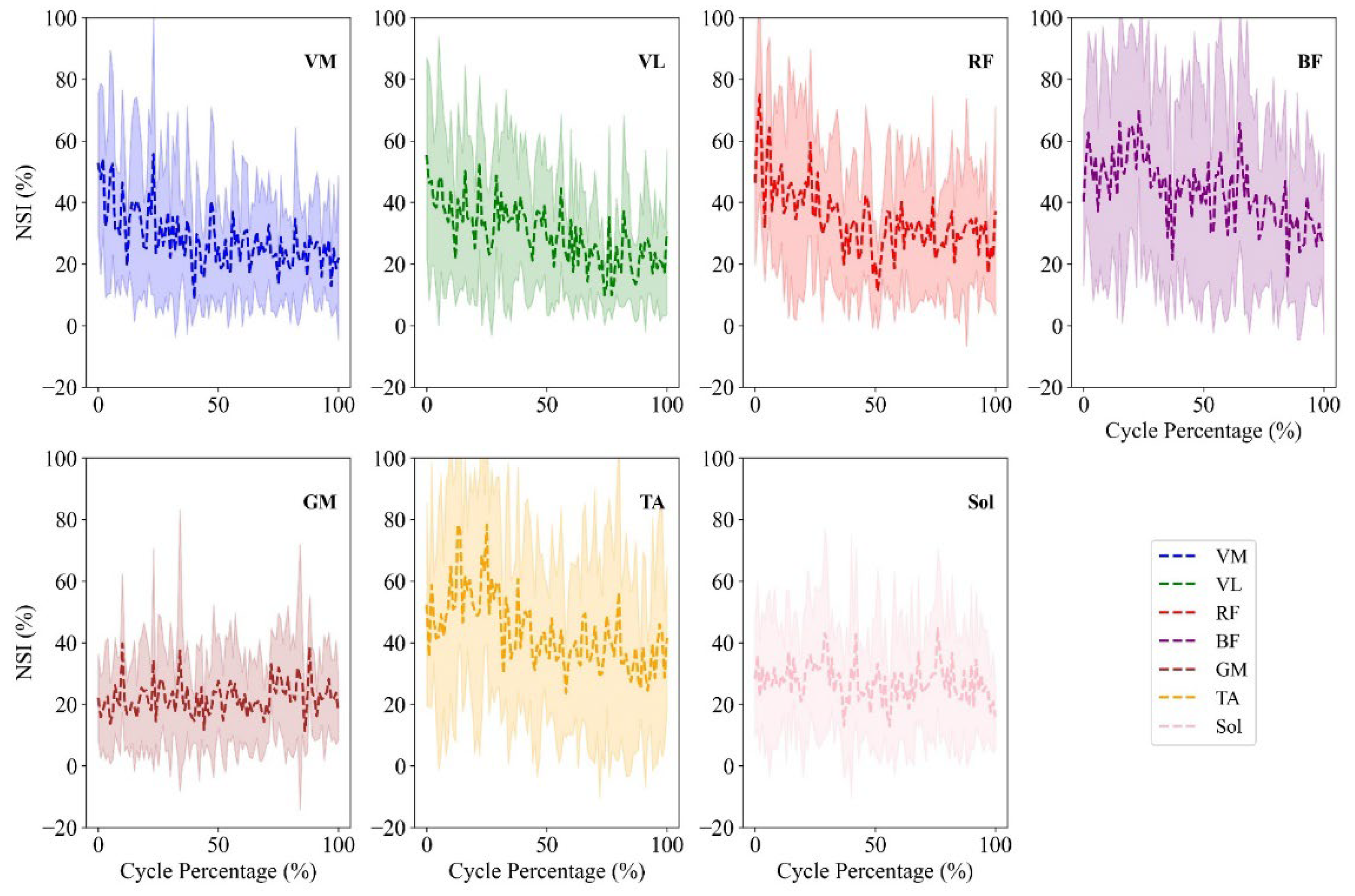 Variation of Lower-Limb Muscle Activation Asymmetry in Step Incremental ...