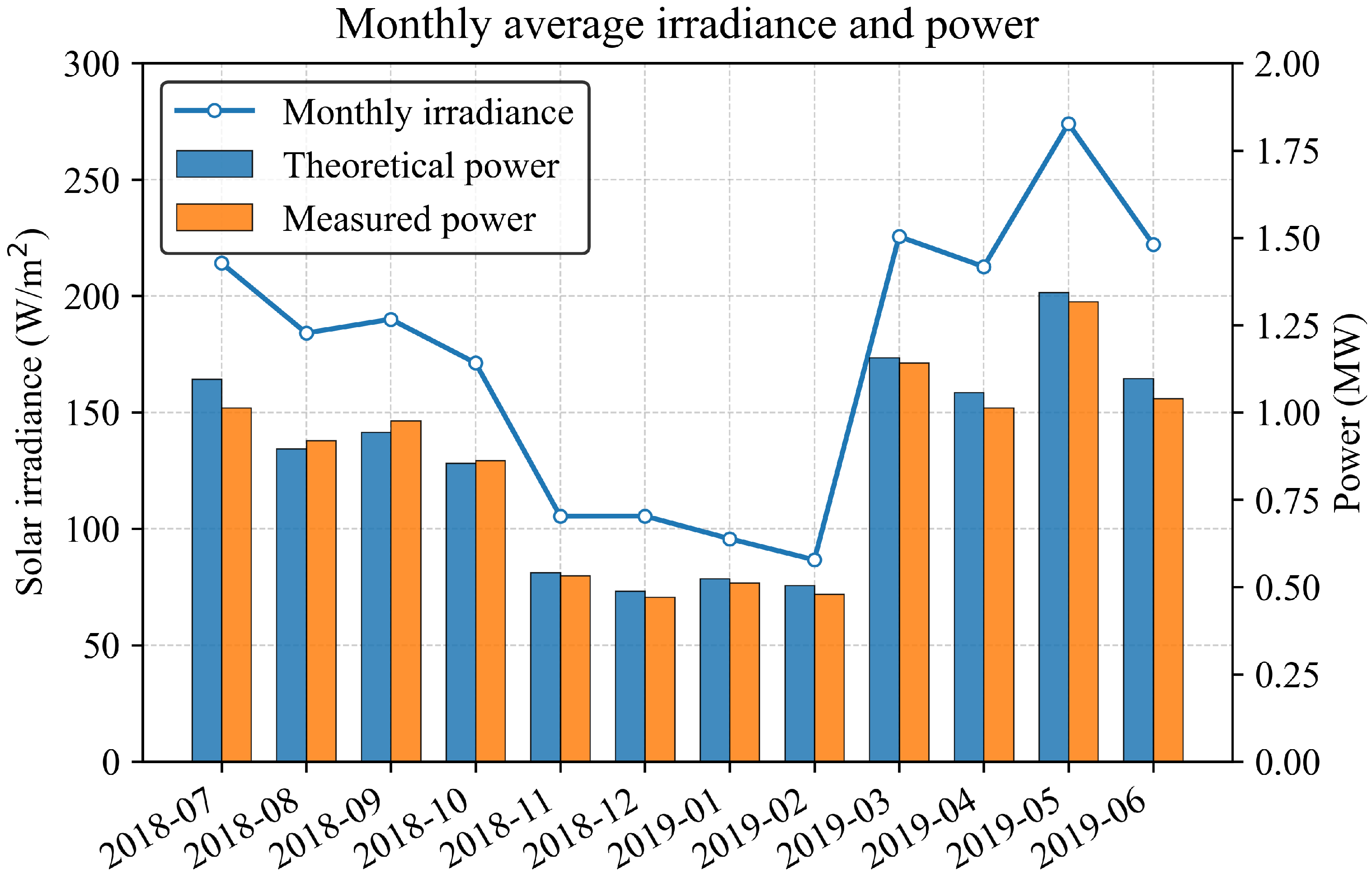 Attention-Enhanced CNN-LSTM with Spatial Downscaling for Day-Ahead ...