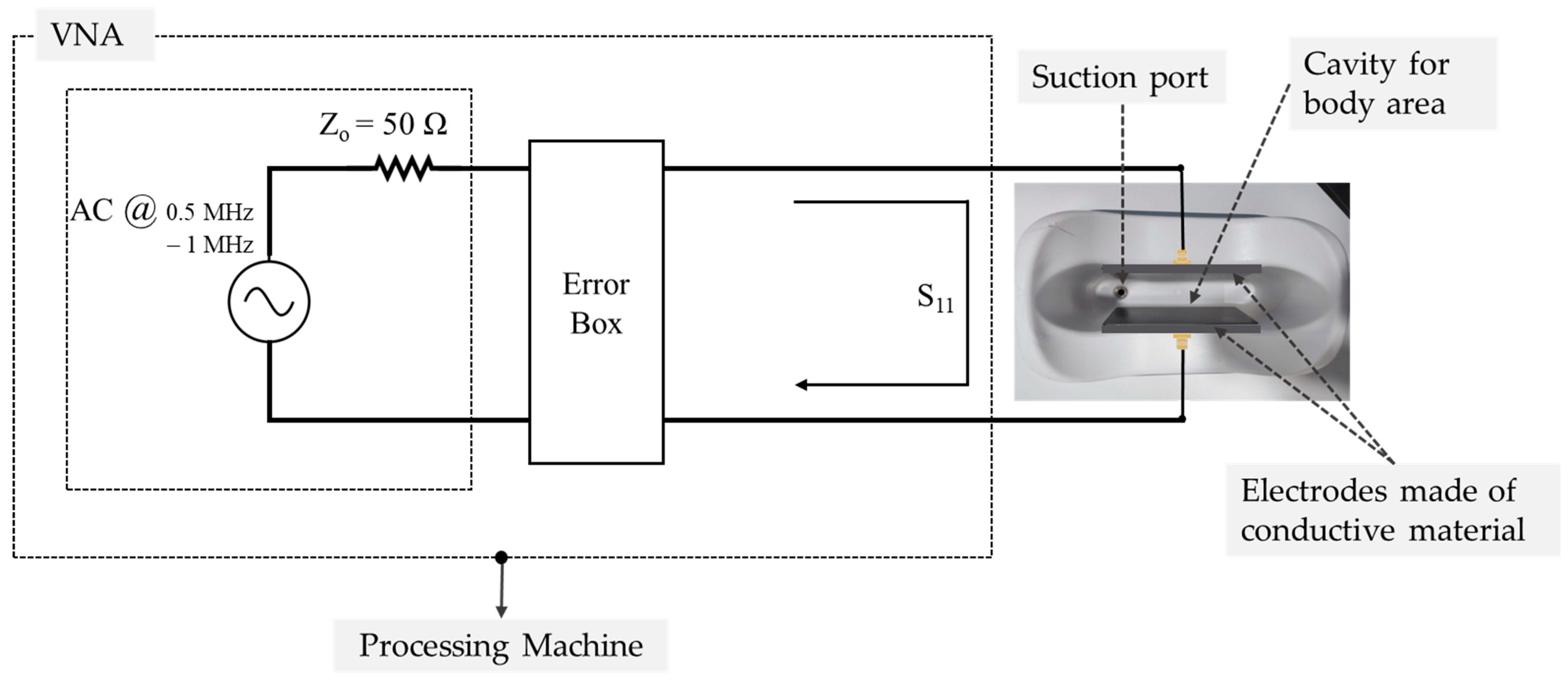Fractional-Order Bioimpedance Modelling for Early Detection of Tissue ...