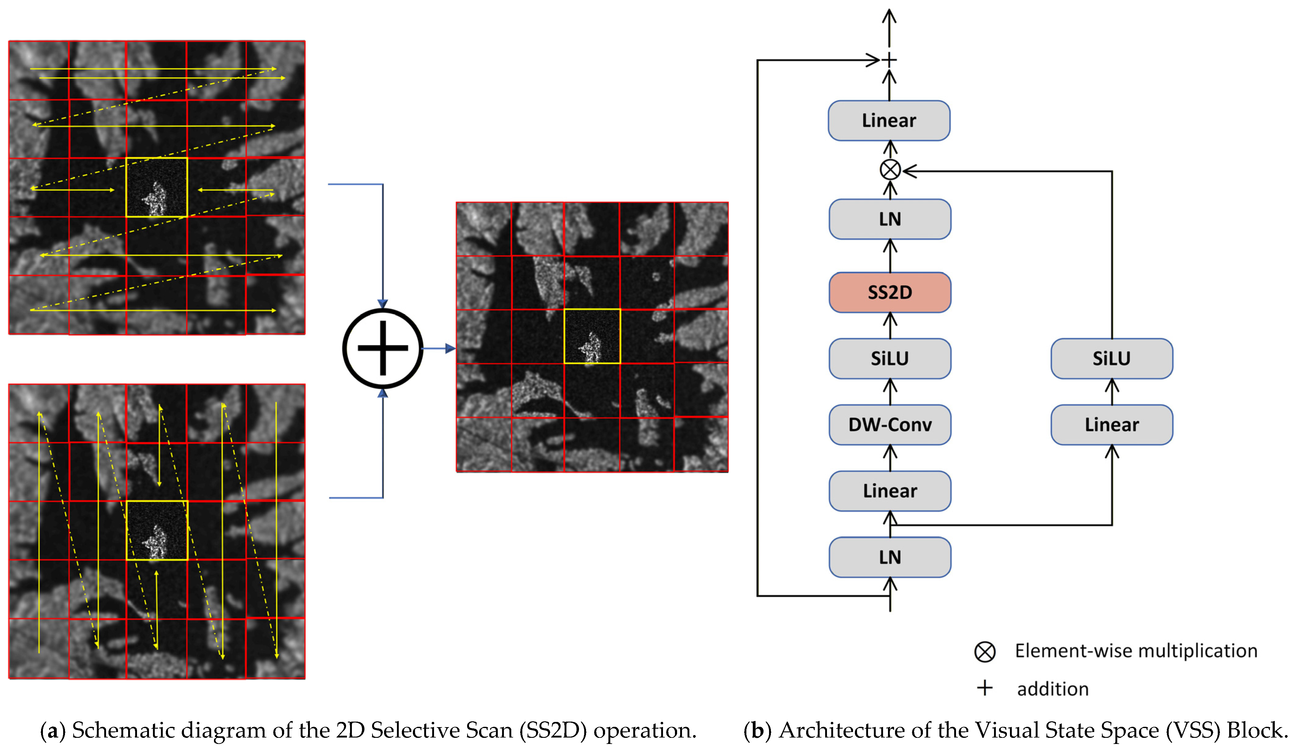 CVMFusion: ConvNeXtV2 and Visual Mamba Fusion for Remote Sensing ...
