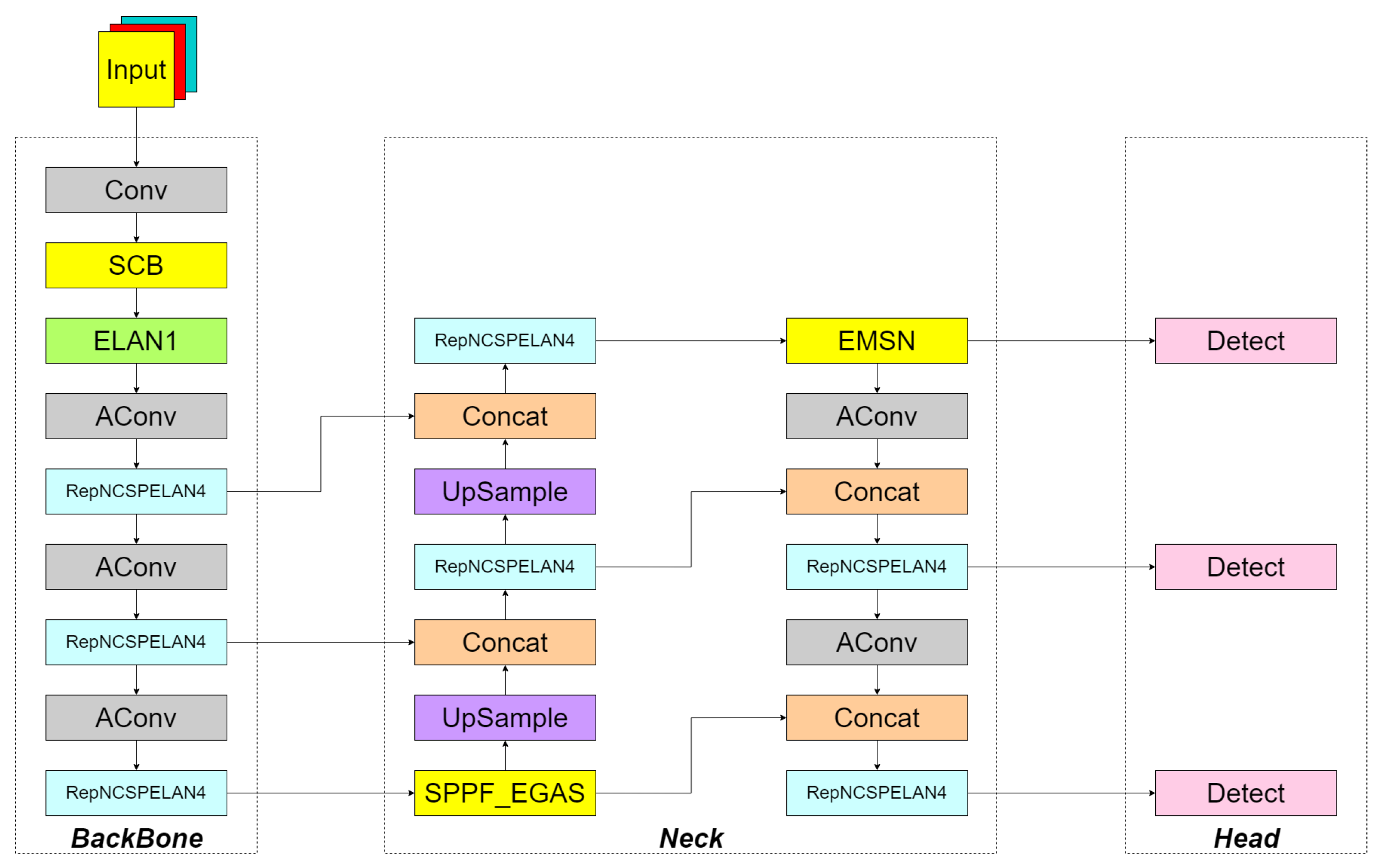 Research on Field Weed Target Detection Algorithm Based on Deep Learning
