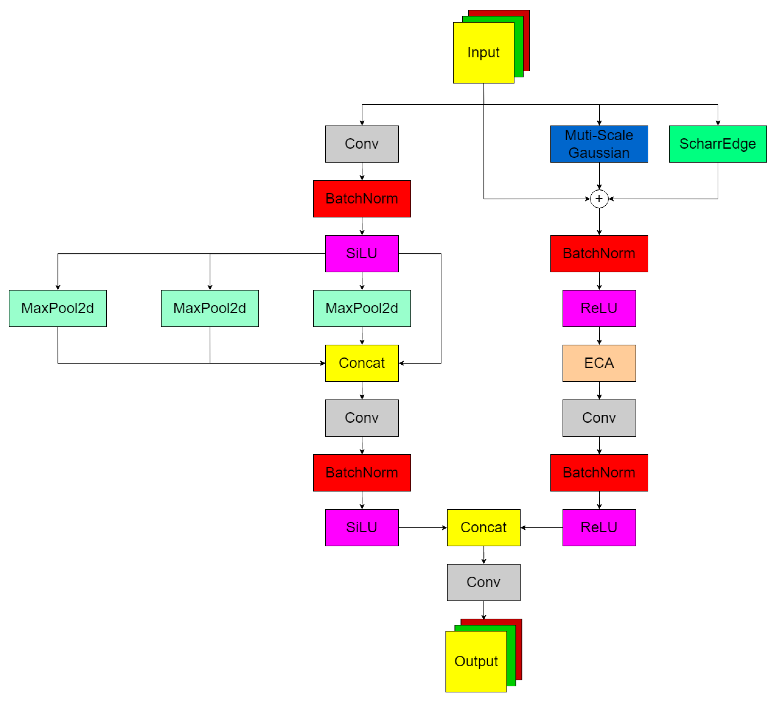 Research on Field Weed Target Detection Algorithm Based on Deep Learning