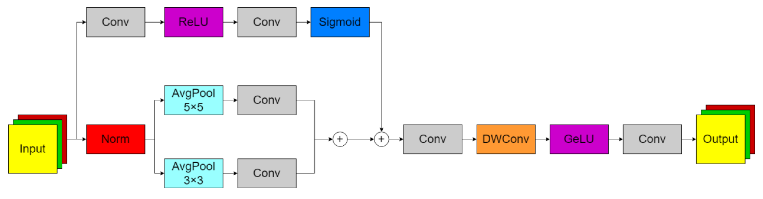 Research on Field Weed Target Detection Algorithm Based on Deep Learning