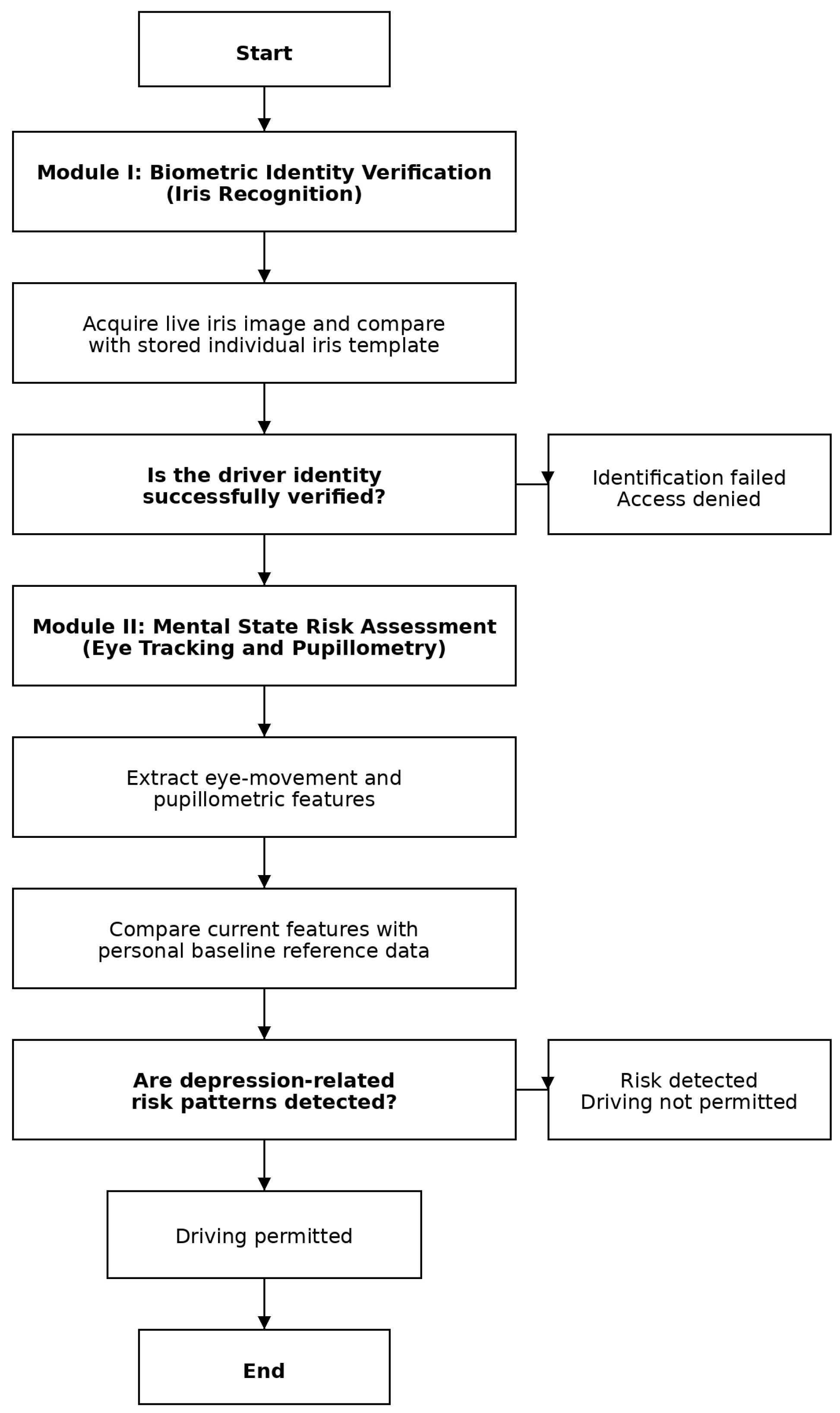 Artificial Intelligence-Based Depression Detection
