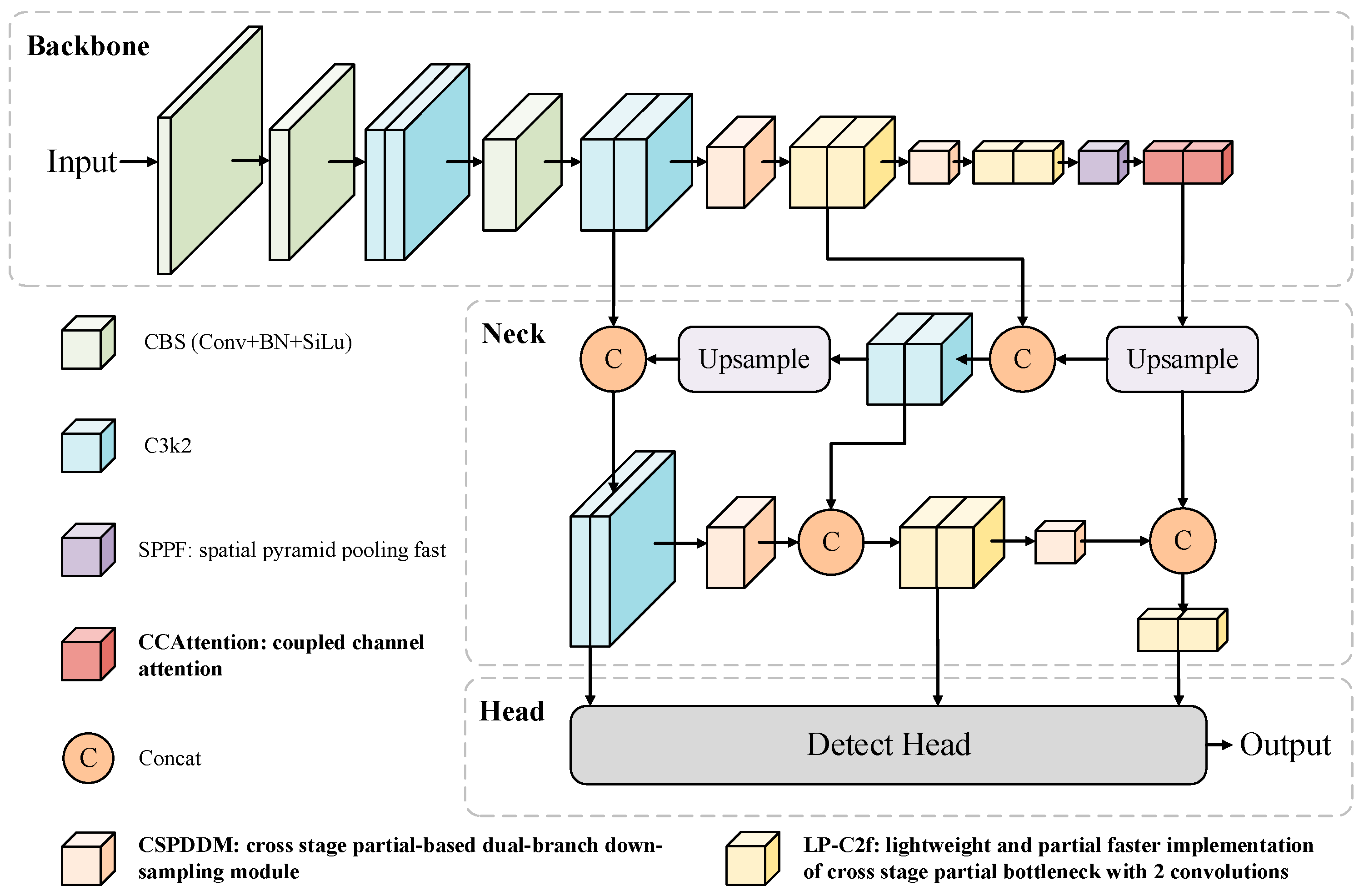 LESSDD-Net: A Lightweight and Efficient Steel Surface Defect Detection ...