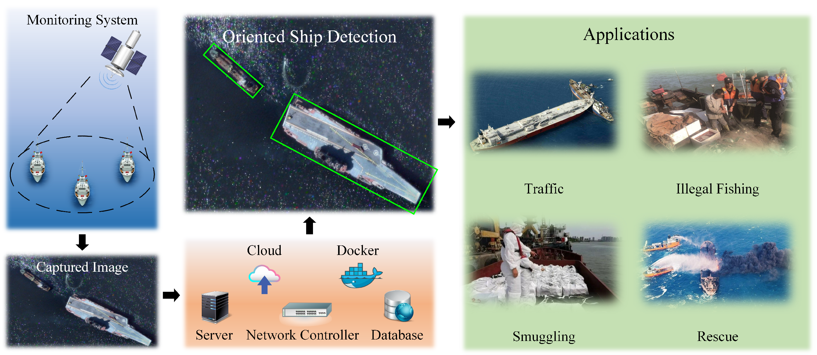 An Intelligent Ship Detection Algorithm Based on Visual Sensor Signal ...