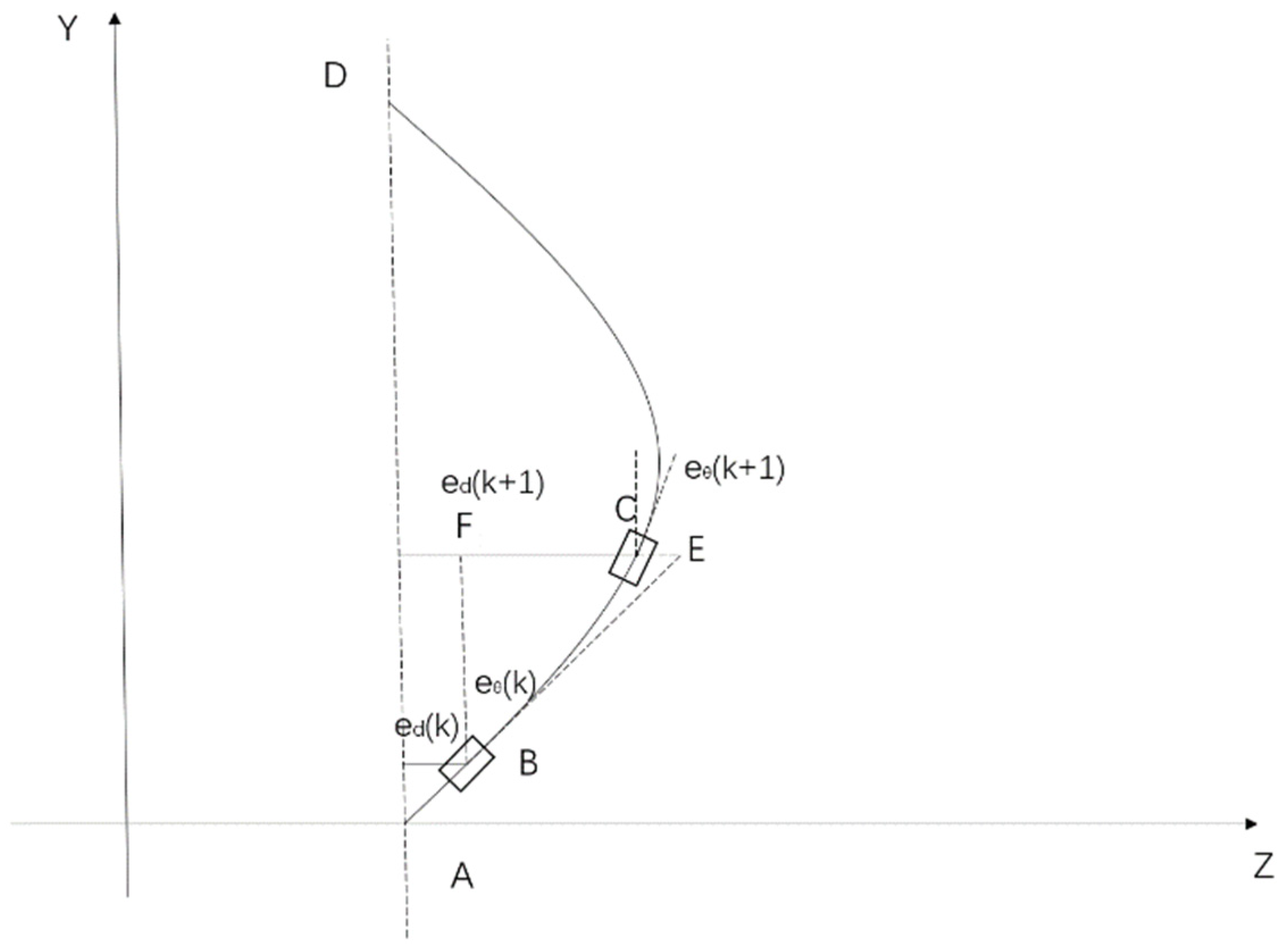 Research on Motion Trajectory Correction Method for Wall-Climbing ...