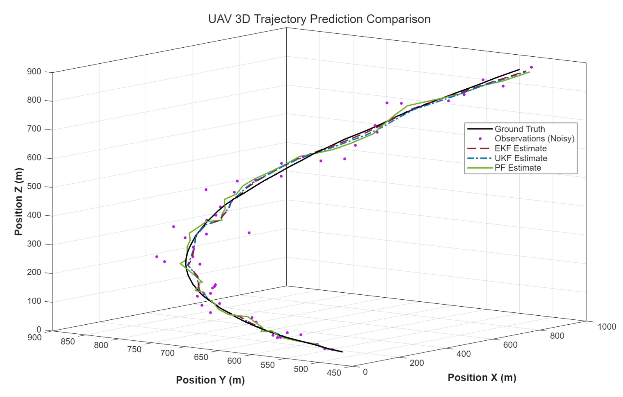 Research on Motion Trajectory Correction Method for Wall-Climbing ...