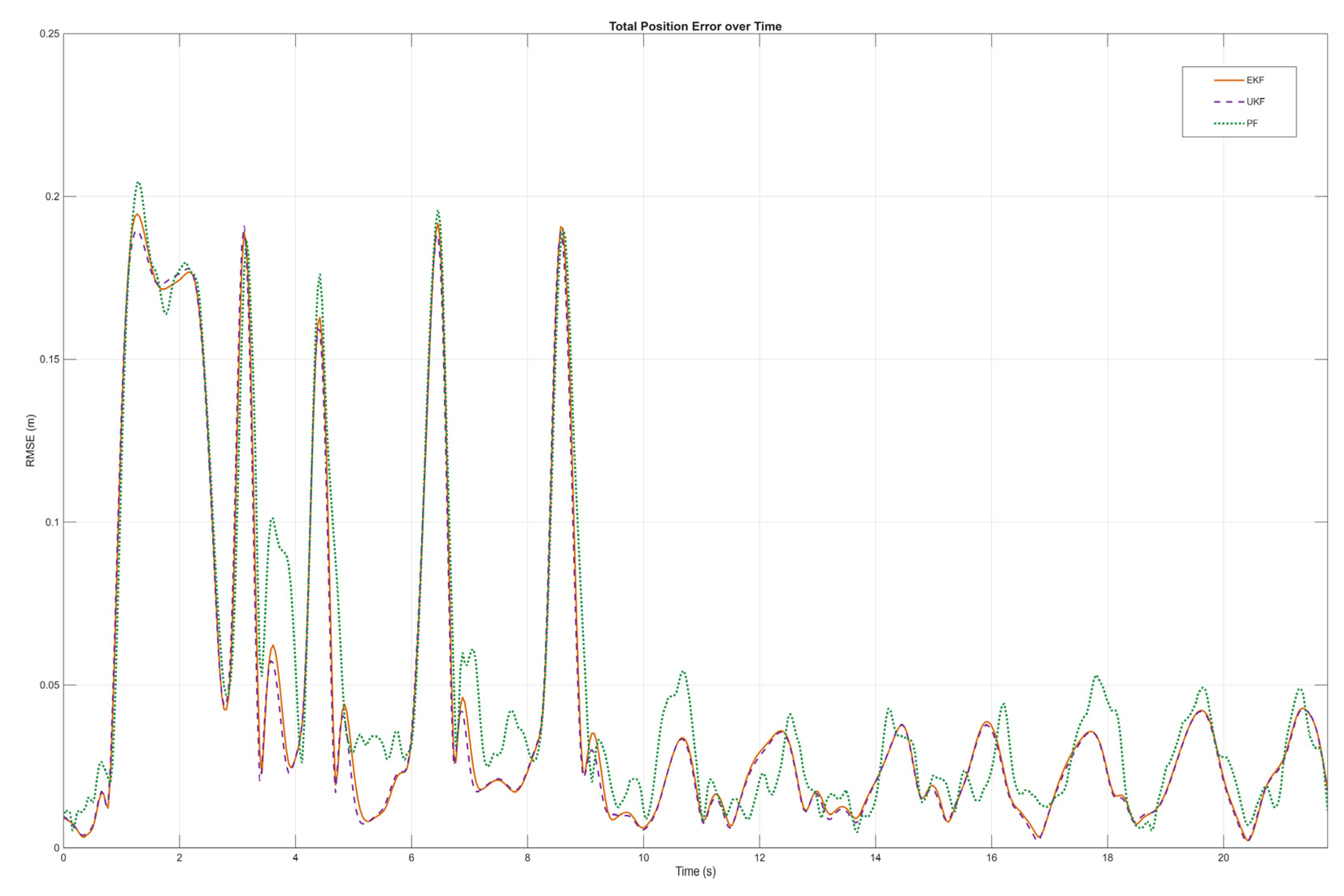 Research on Motion Trajectory Correction Method for Wall-Climbing ...