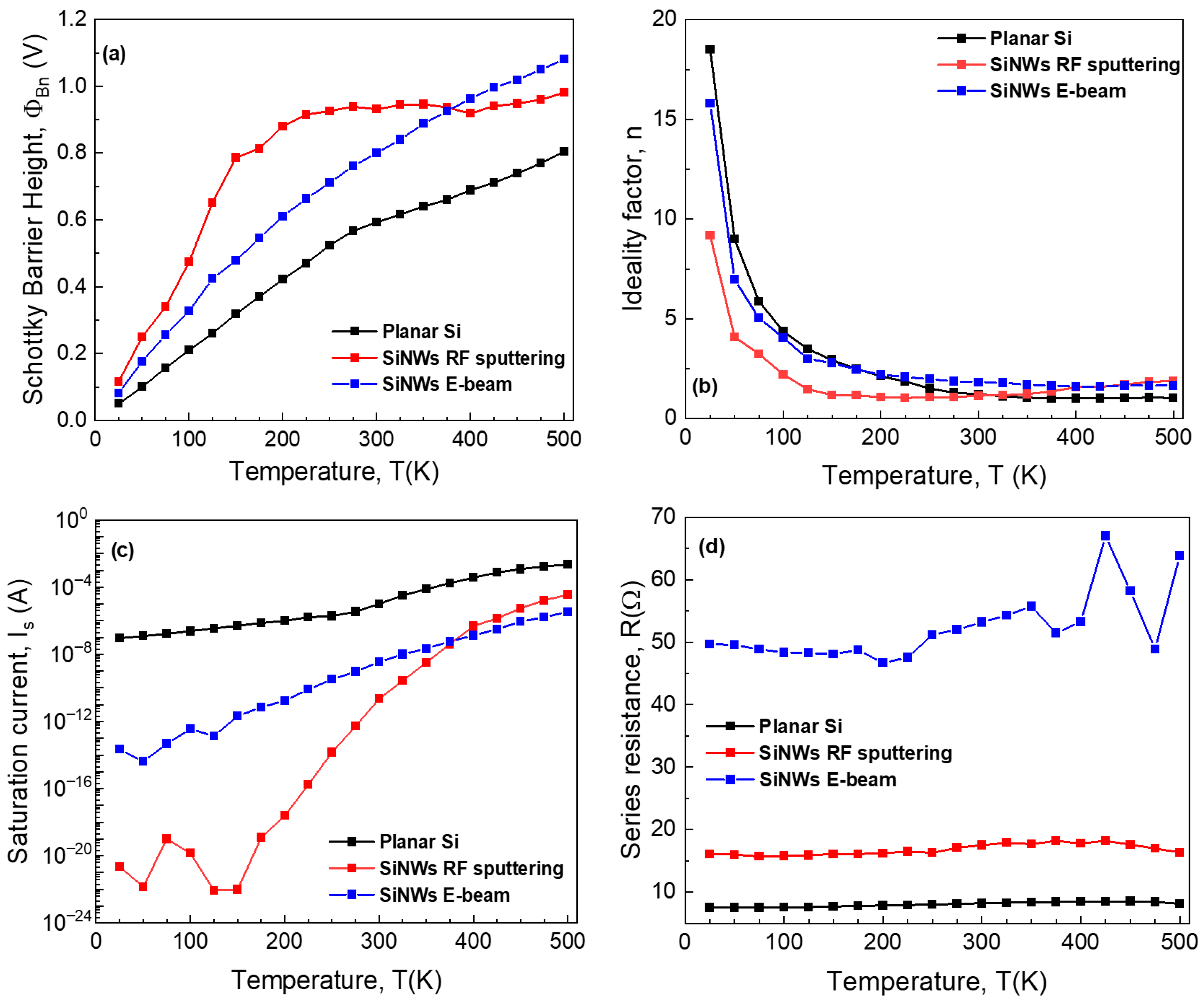 Silicon Nanowire-Based Schottky Diodes for Enhanced Temperature Sensing ...