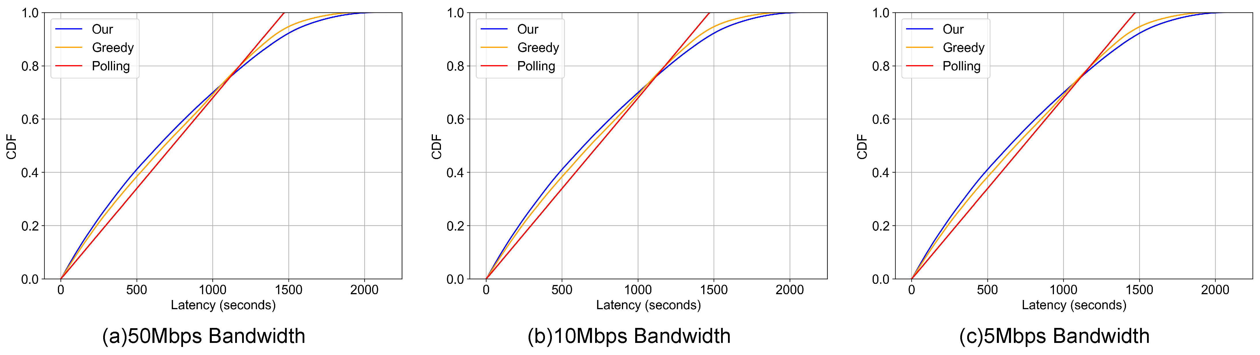 Reliable Communication in Distributed Photovoltaic Sensor Networks: A ...