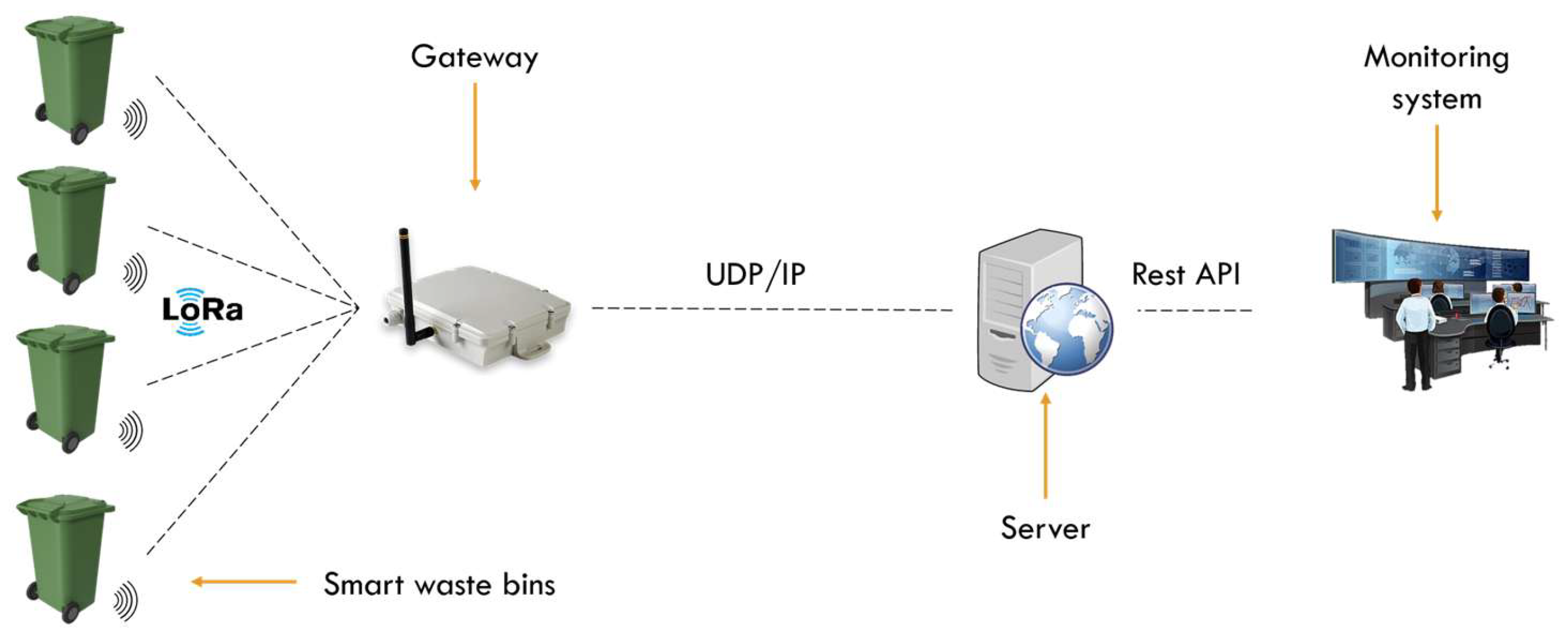 Dynamic Scheduling and Adaptive Power Control for LoRaWAN-Based Waste ...